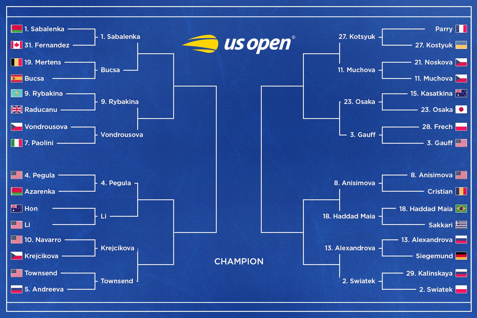 US Open Tennis 2025 Results, Winners, Losers and Highlights from ...