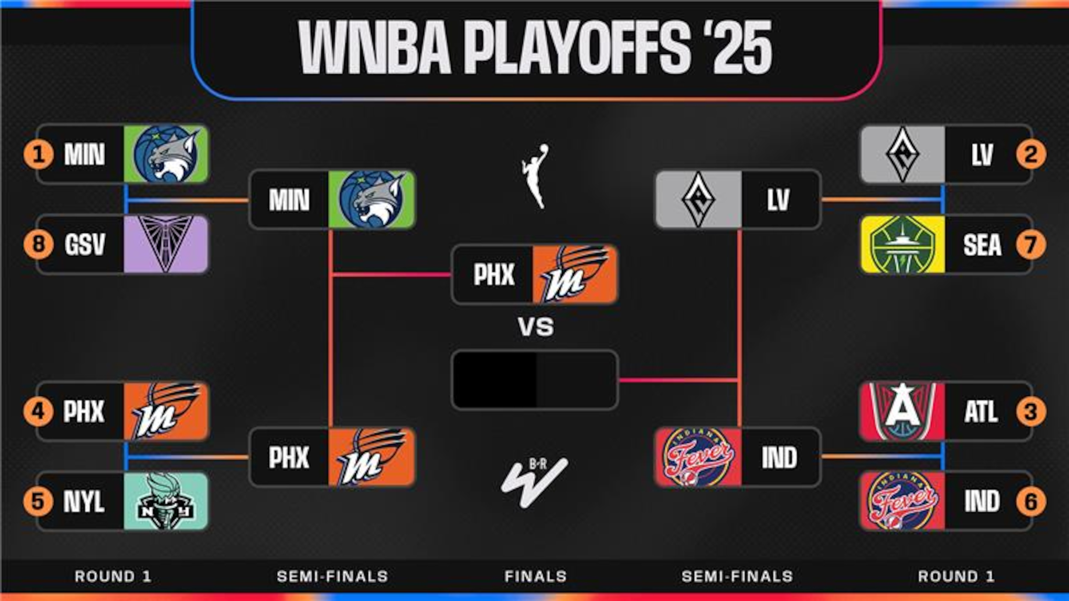 WNBA Playoff Bracket Picture 2025 After Mercury Advance to Finals ...
