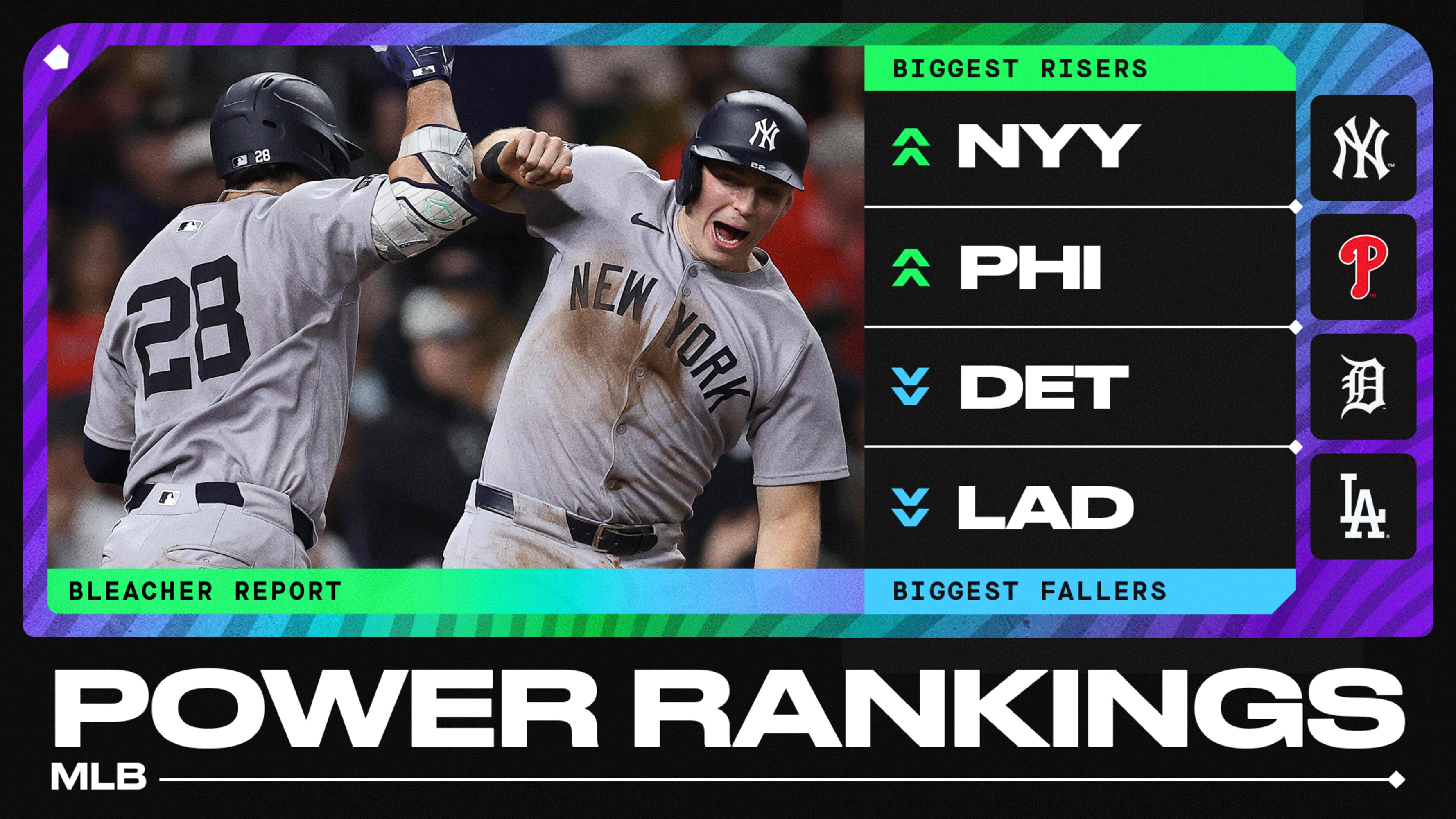 MLB Power Rankings as Phillies, Yankees Surge and Dodgers, Tigers Stumble