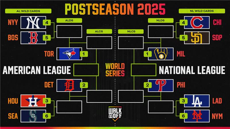 Latest MLB Playoff Standings 2025, Projected Bracket Picture and Races ...