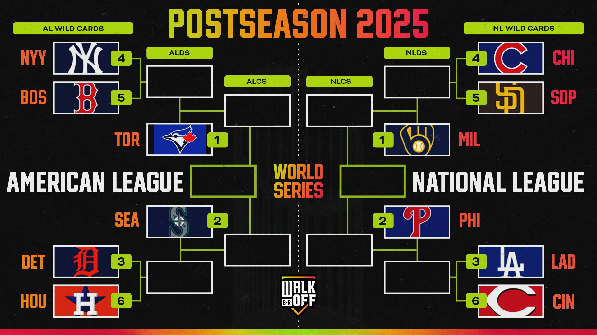Latest MLB Playoff Standings 2025, Projected Bracket Picture and Races ...