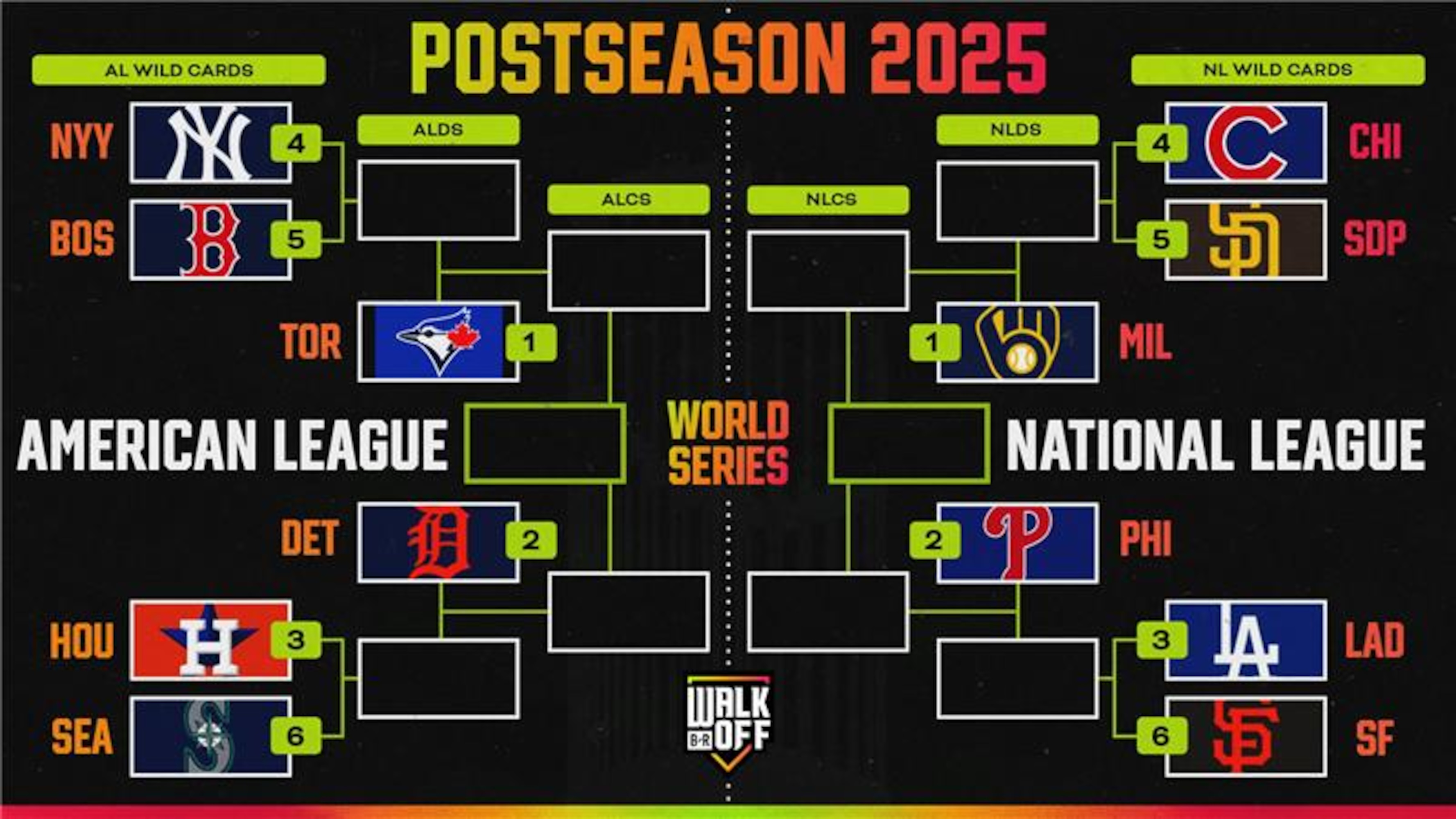 Updated 2025 MLB Playoff Bracket, Standings After Brewers Clinch ...
