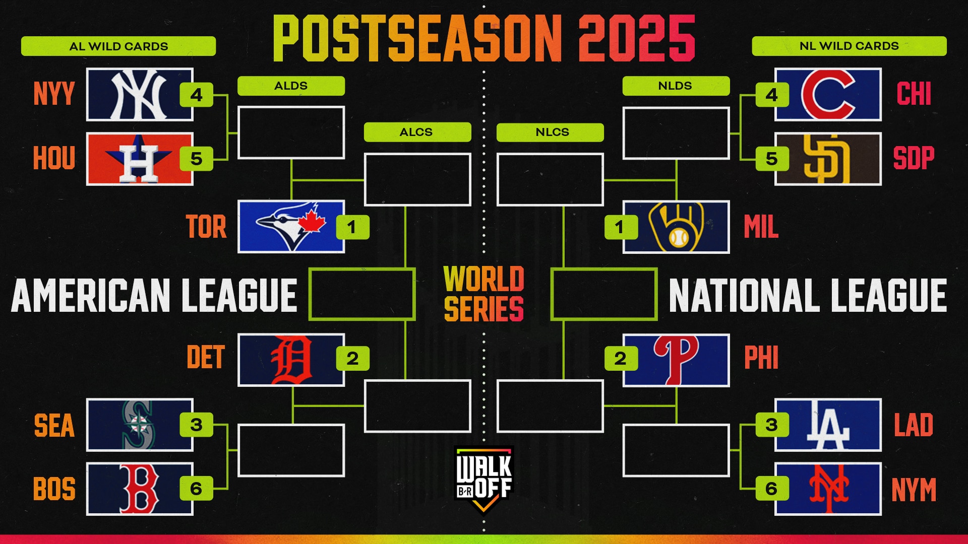 Updated 2025 MLB Playoff Bracket, Standings After Cubs Clinch Playoff Spot