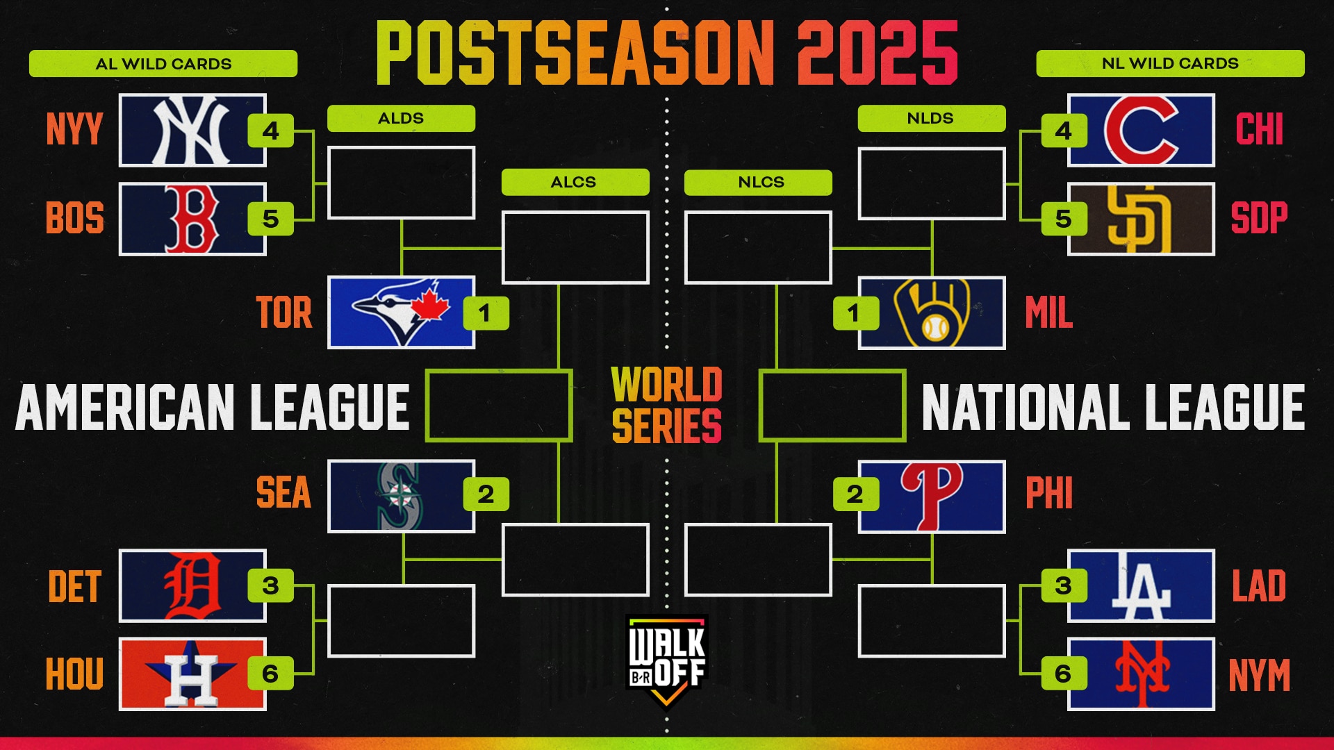 Updated 2025 MLB Playoff Bracket, Standings After Dodgers Clinch ...