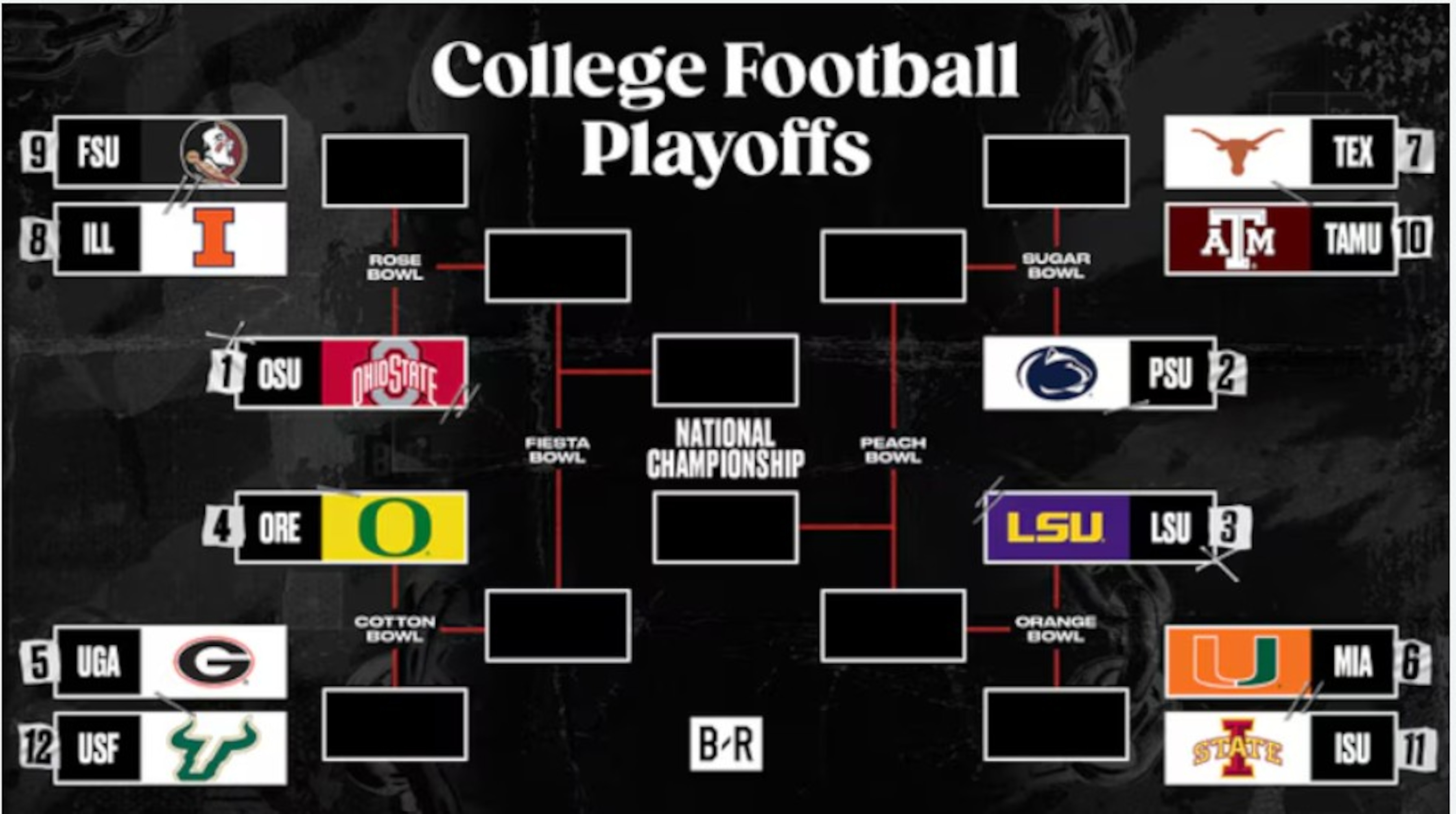 CFP Playoff Bracket, Scenarios and Bowl Projections After 2025-26 Week ...