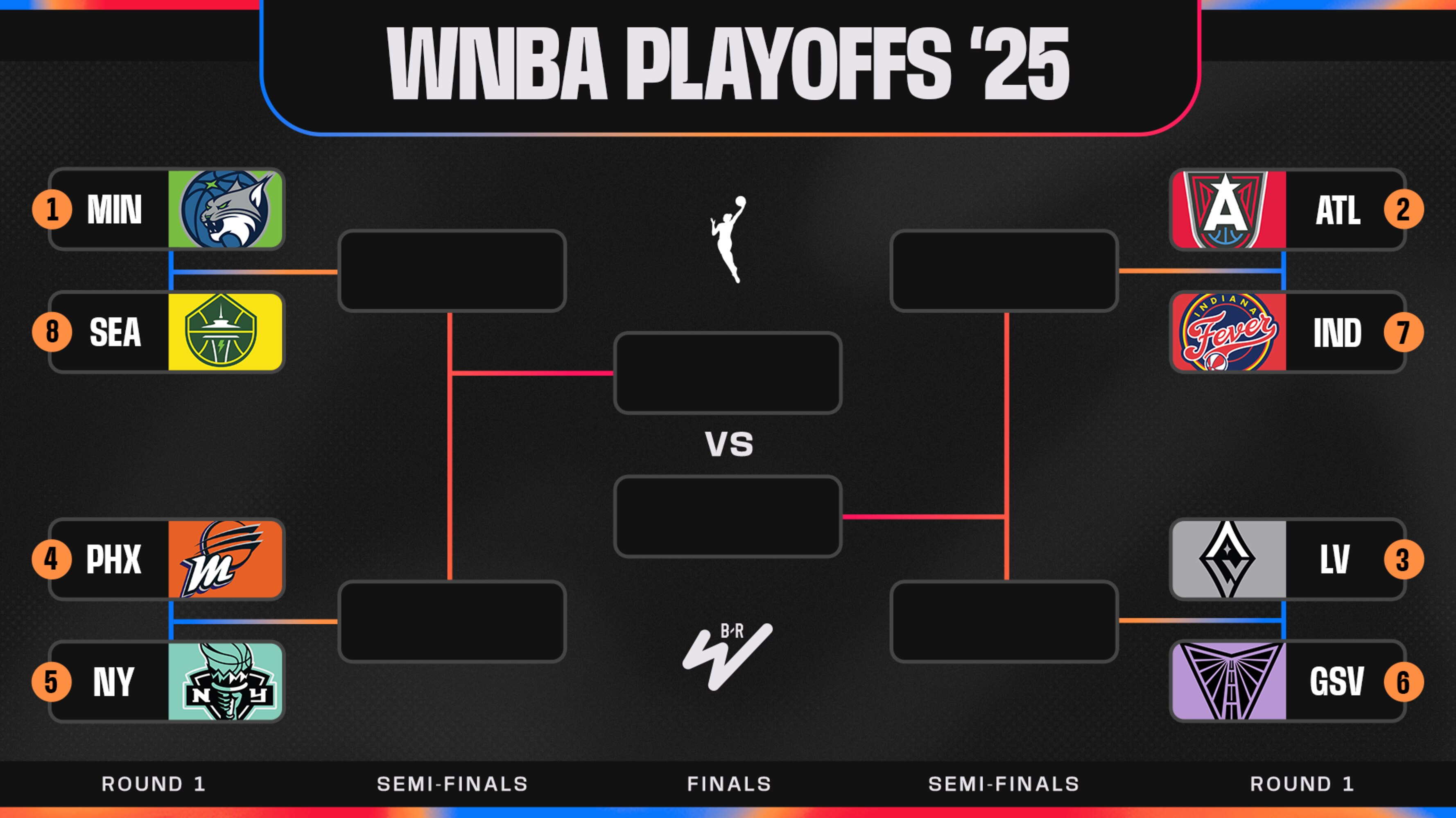 2025 Wnba Playoff Bracket Standings After Fever Clinch Spot Amid