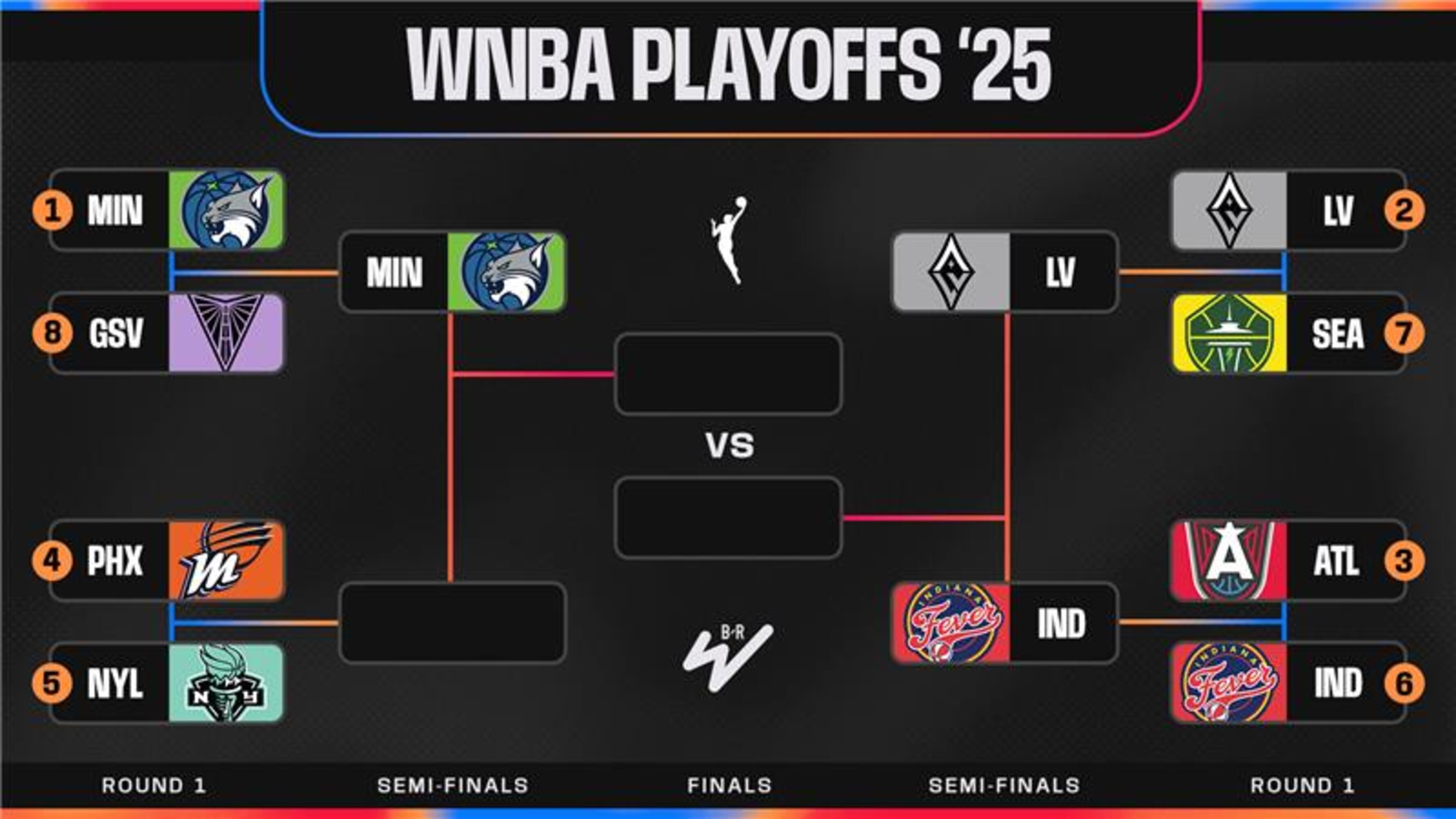 Updated WNBA Playoff Bracket Picture 2025 as Aces, Fever Wins Eliminate ...