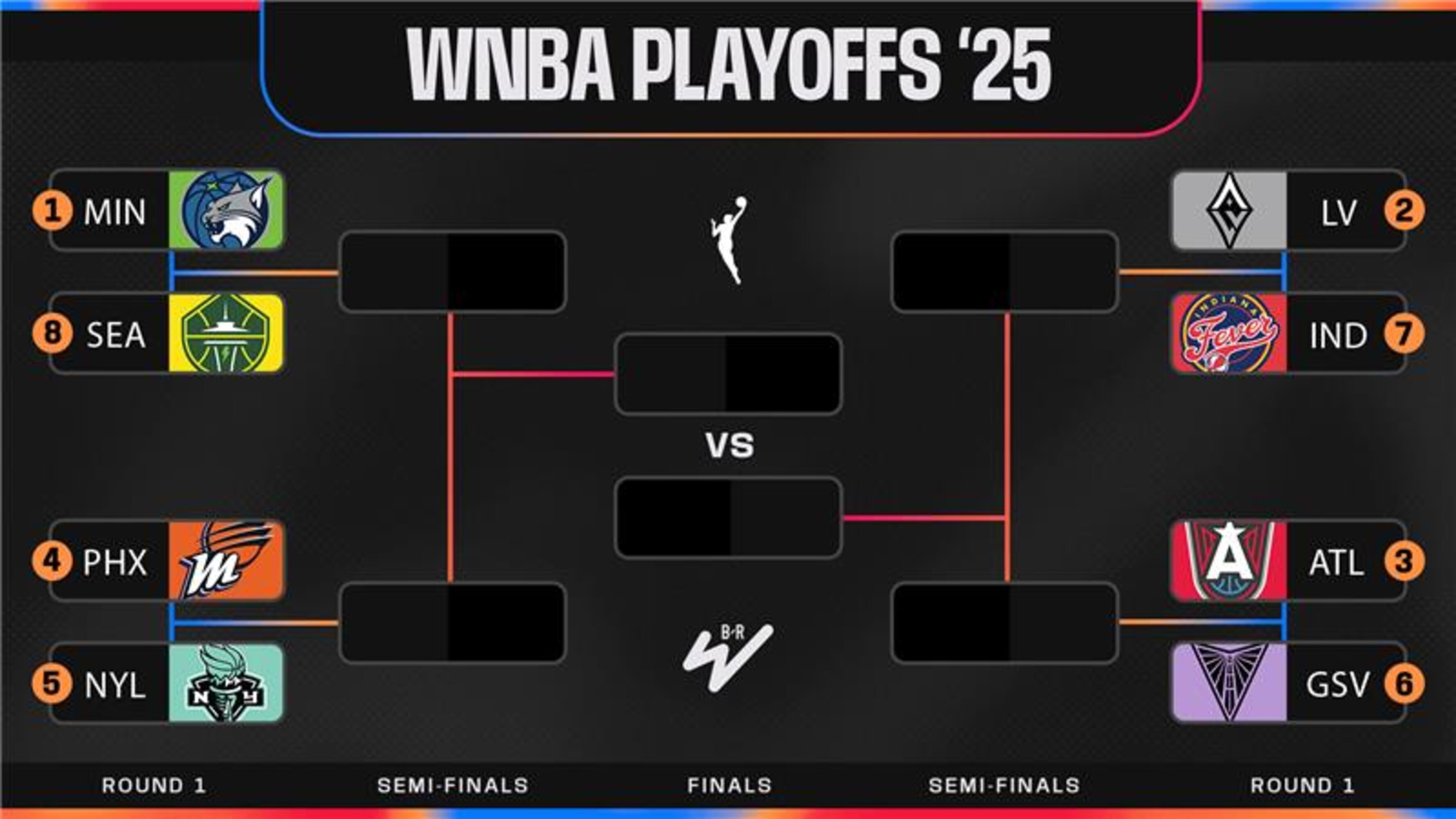 Updated 2025 WNBA Playoff Bracket, Standings After Storm Clinch Playoff Spot