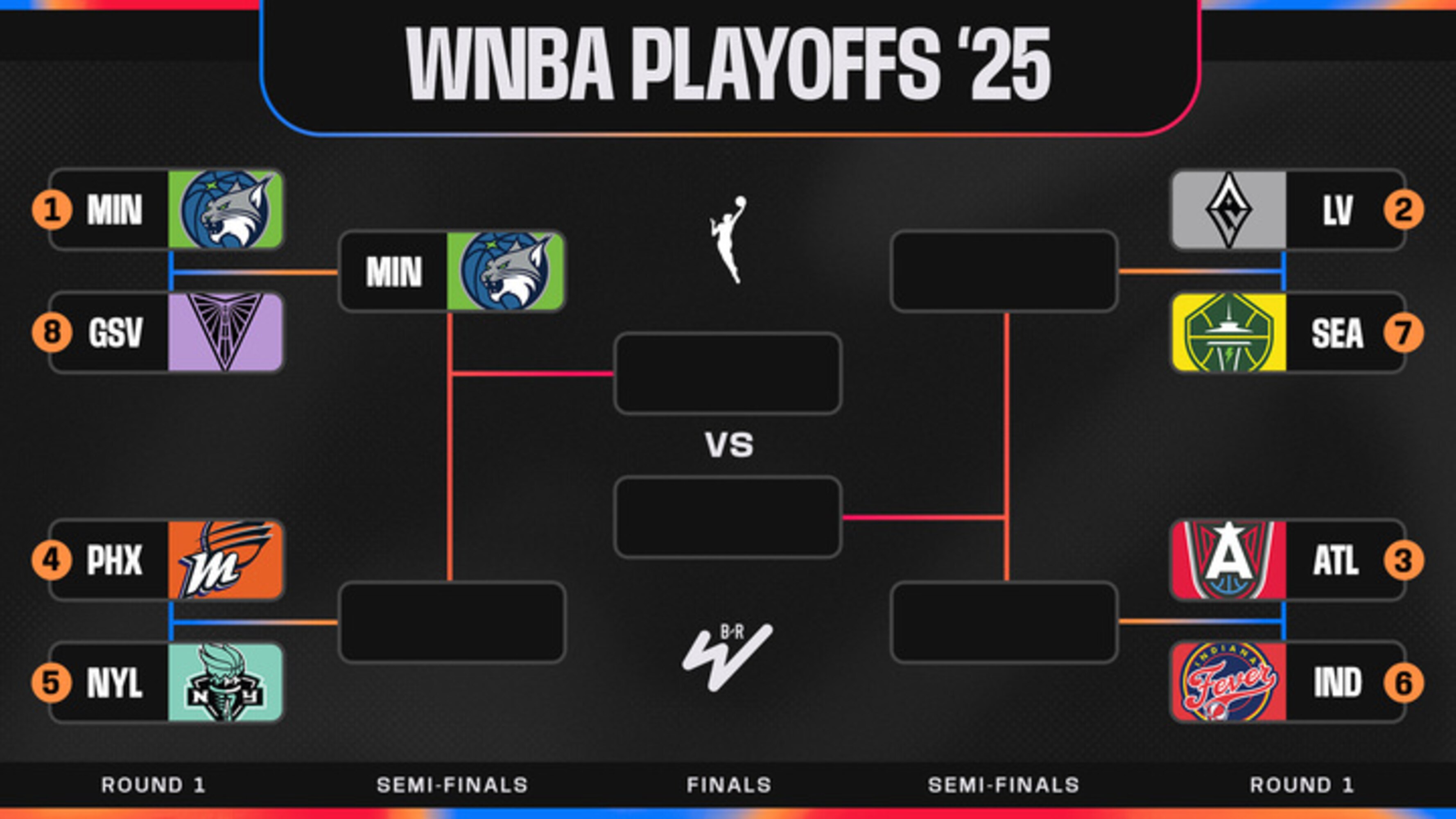 Updated WNBA Playoff Bracket Picture 2025 After Lynx Advance, Mercury ...