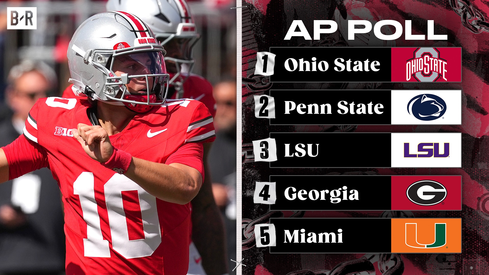 AP College Football Poll 2025 Week 2 Rankings Released with Top Risers and Fallers