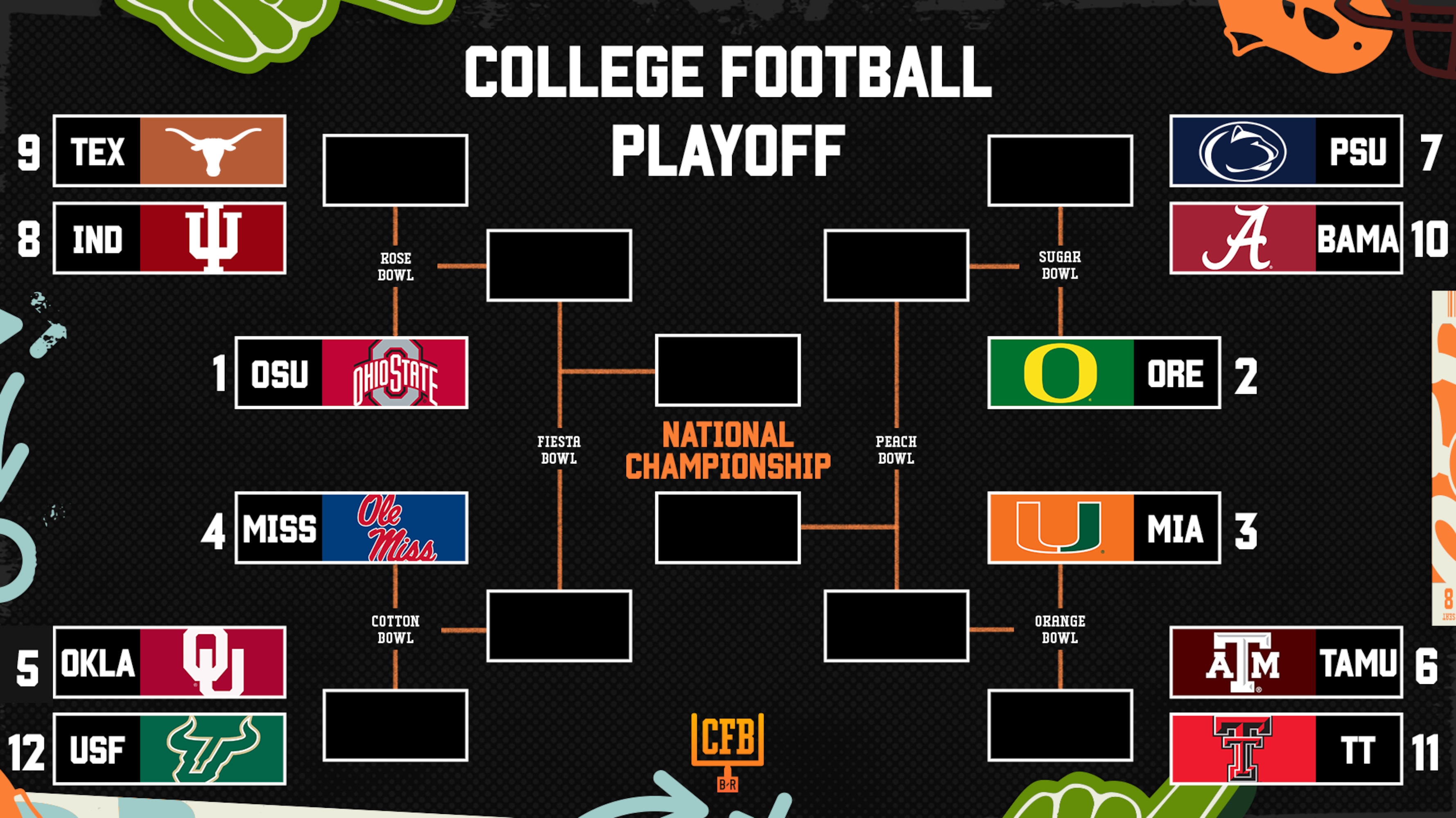 CFP Playoff Bracket, Scenarios and Bowl Projections After 2025-26 Week ...