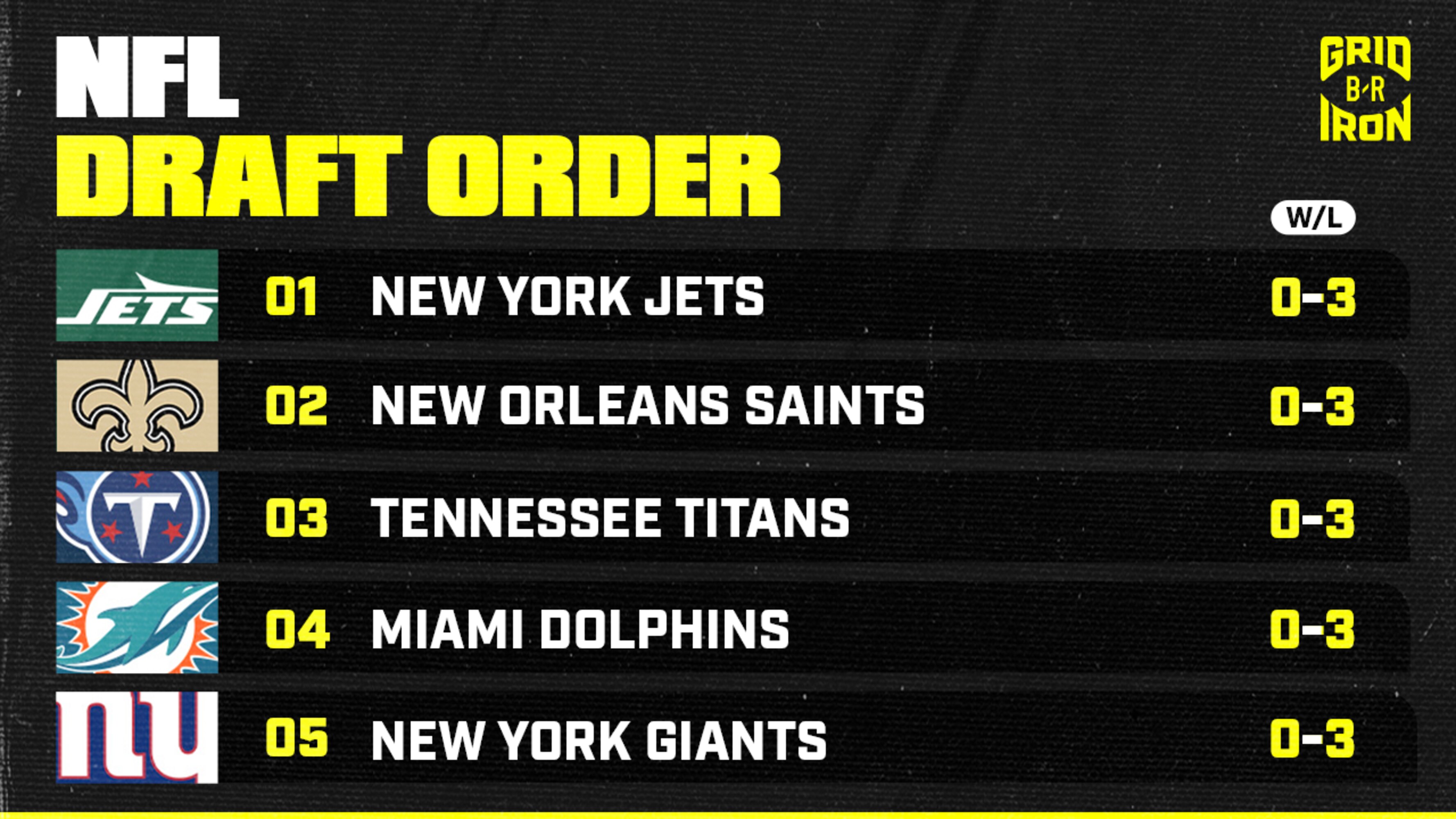 Updated 2026 NFL Draft Order After Sunday's Week 3 Results