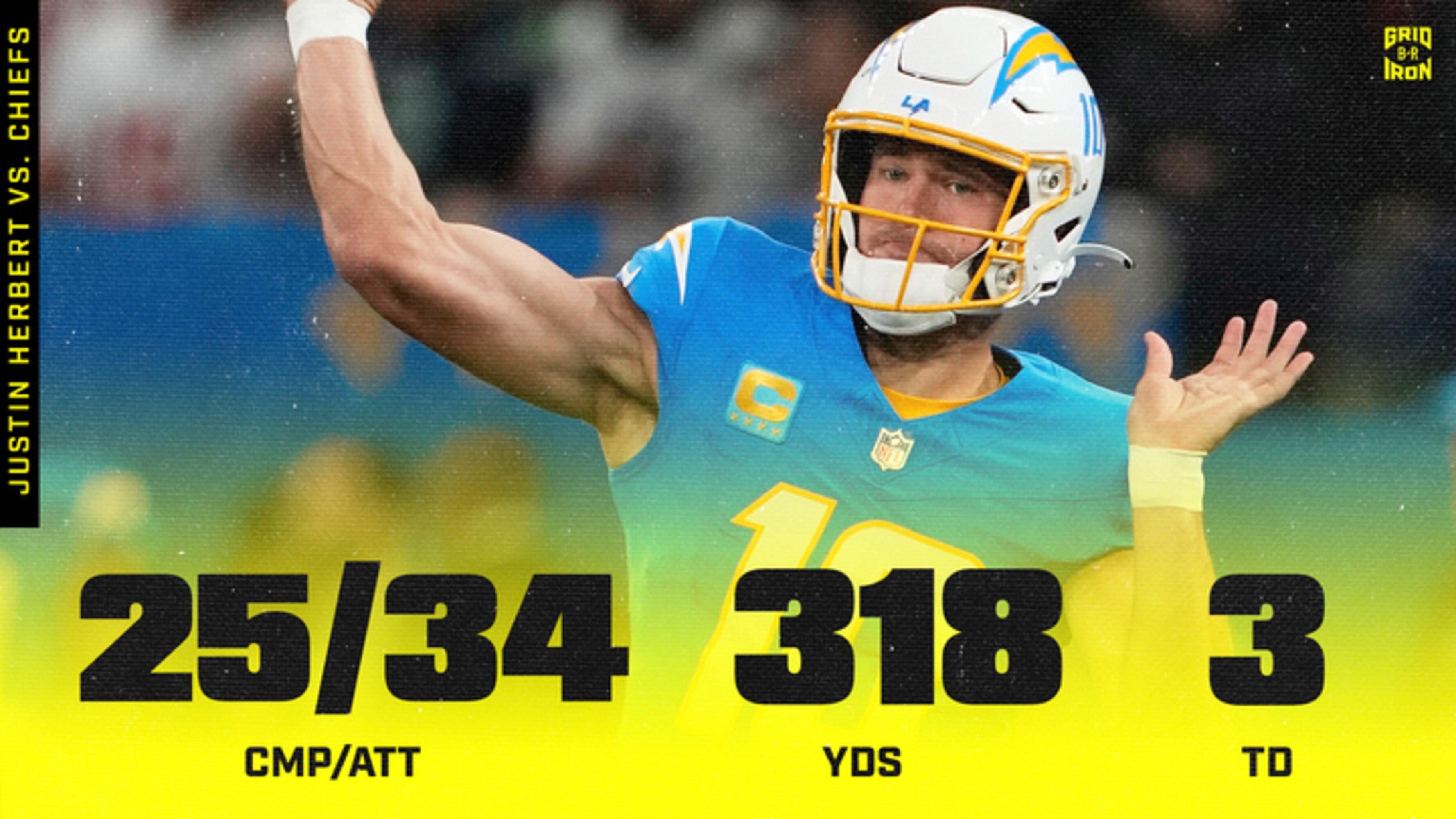 Justin Herbert Hyped as Early MVP Candidate by NFL Fans as Chargers ...
