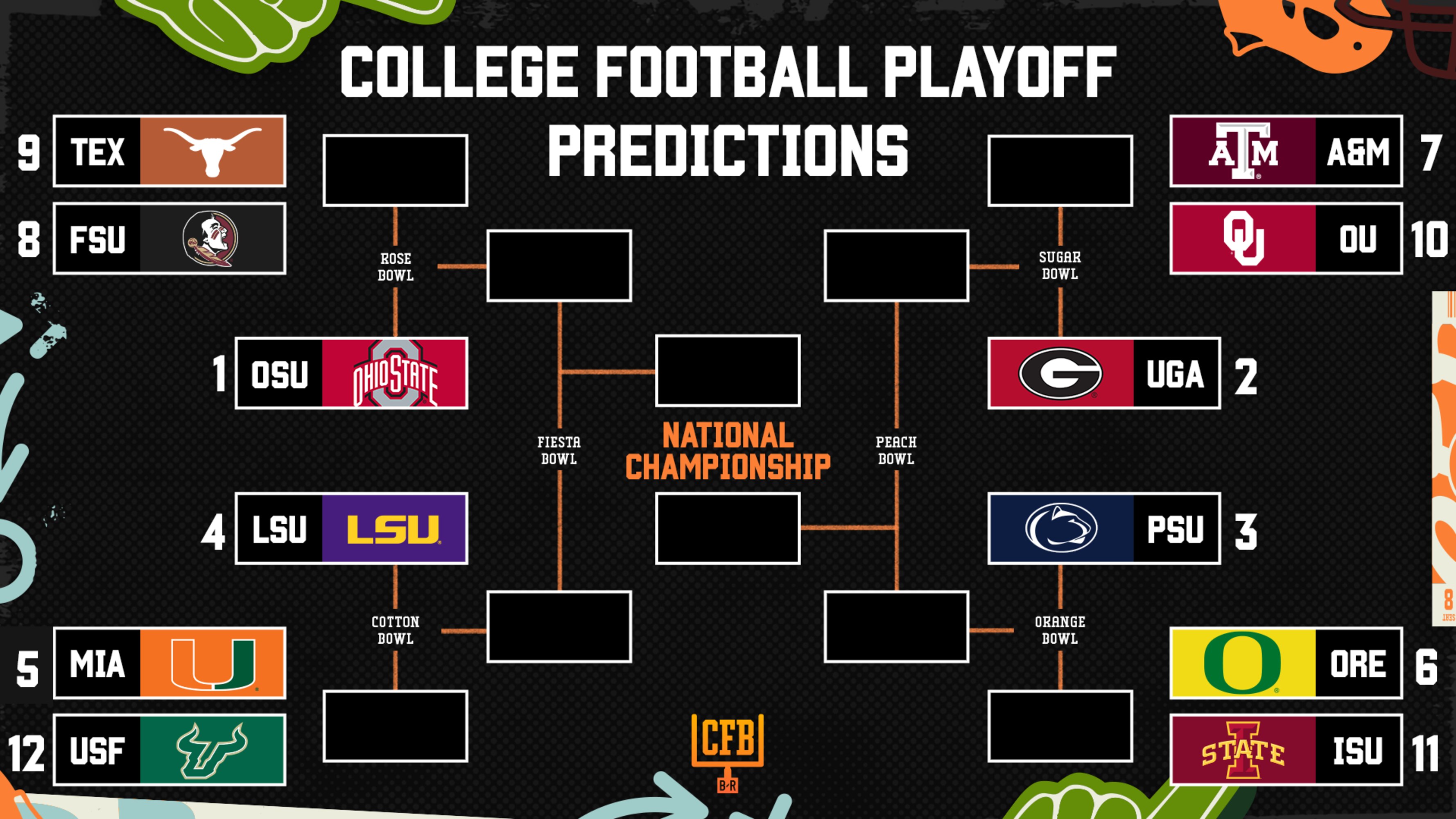 College Football Playoff Bracket Projections and Predictions After Week 3
