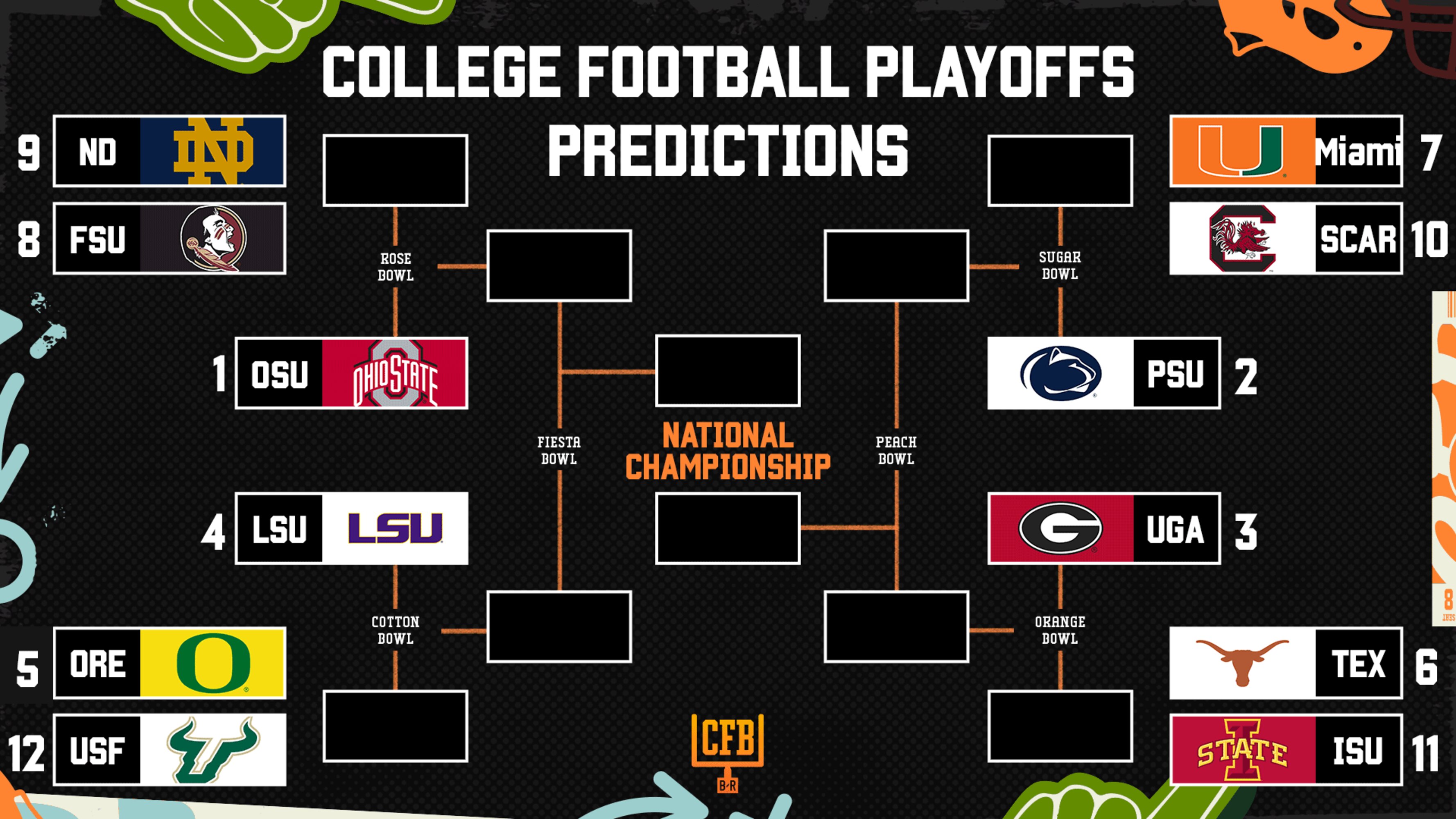 College Football Playoff Bracket Projections and Predictions After Week 2