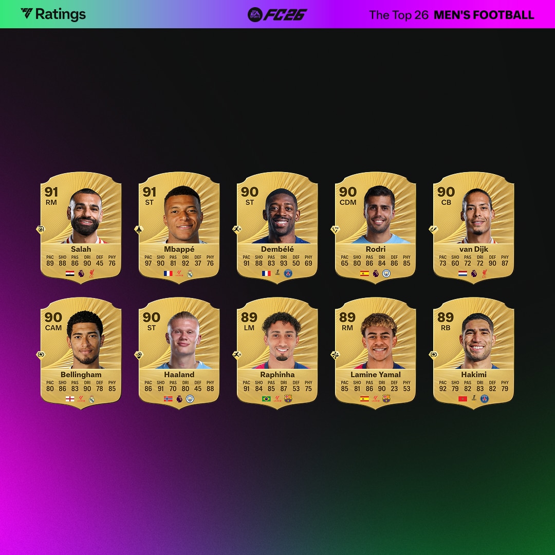 FC 26 Reveals Top 26 Men's, Women's Player Ratings and Full Schedule for Ratings Week