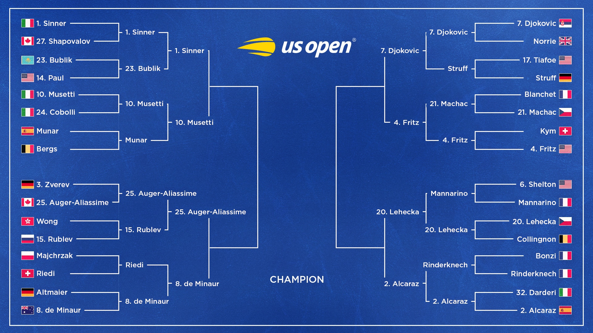 US Open Tennis 2025 Results, Monday's Bracket Winners, Losers and ...
