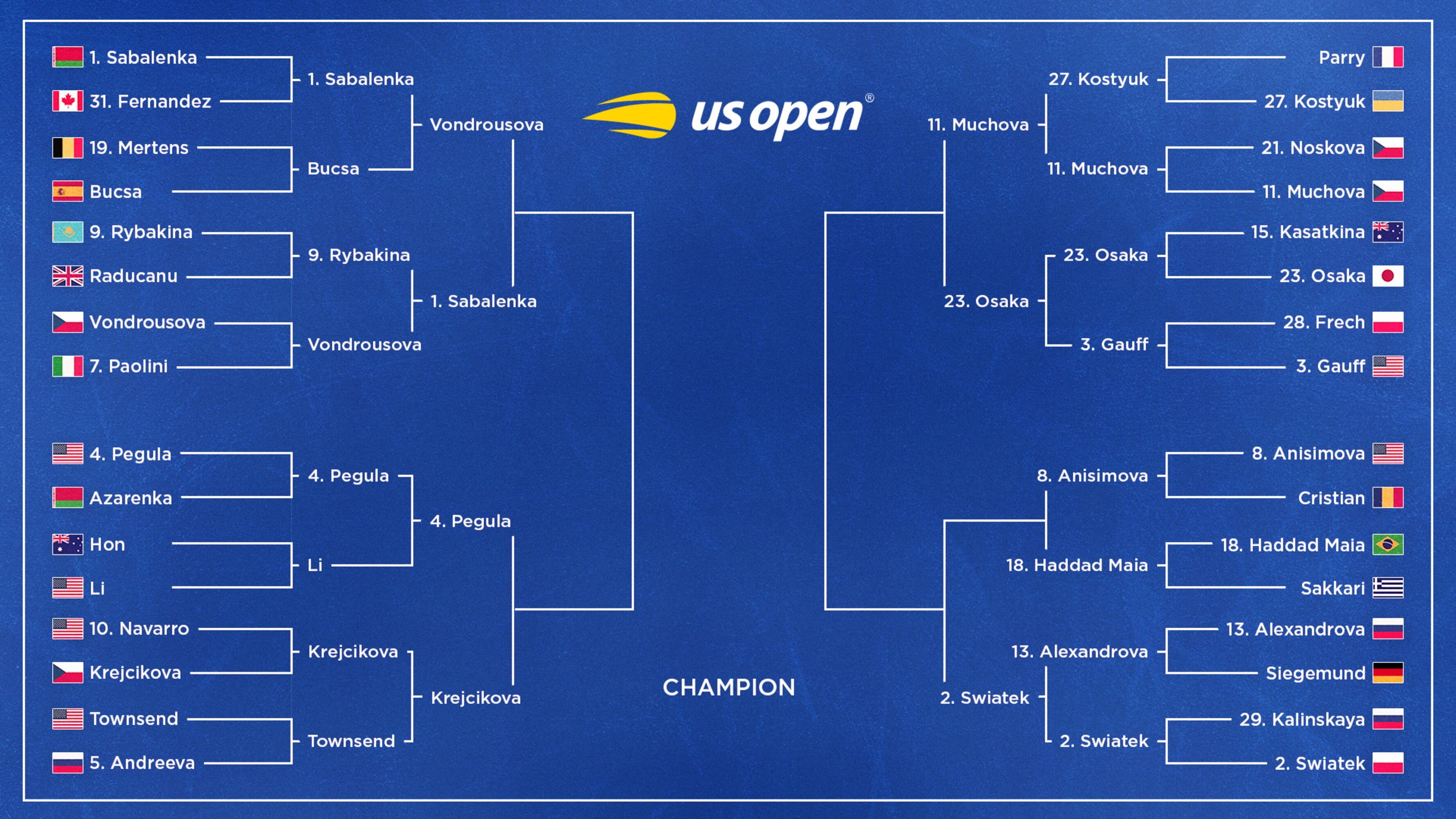 Osaka Beats Gauff, Updated US Open Women's Tennis Bracket After Monday ...