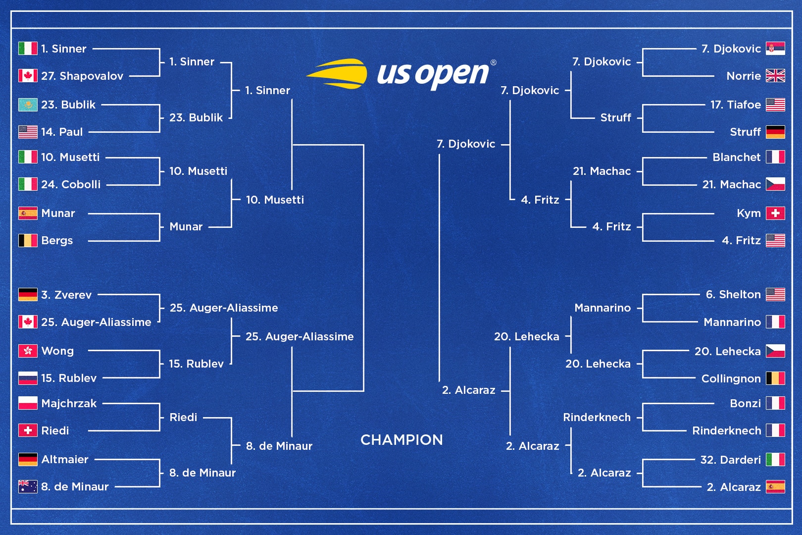US Open Tennis 2025 Results, Tuesday's Bracket Winners, Losers and ...