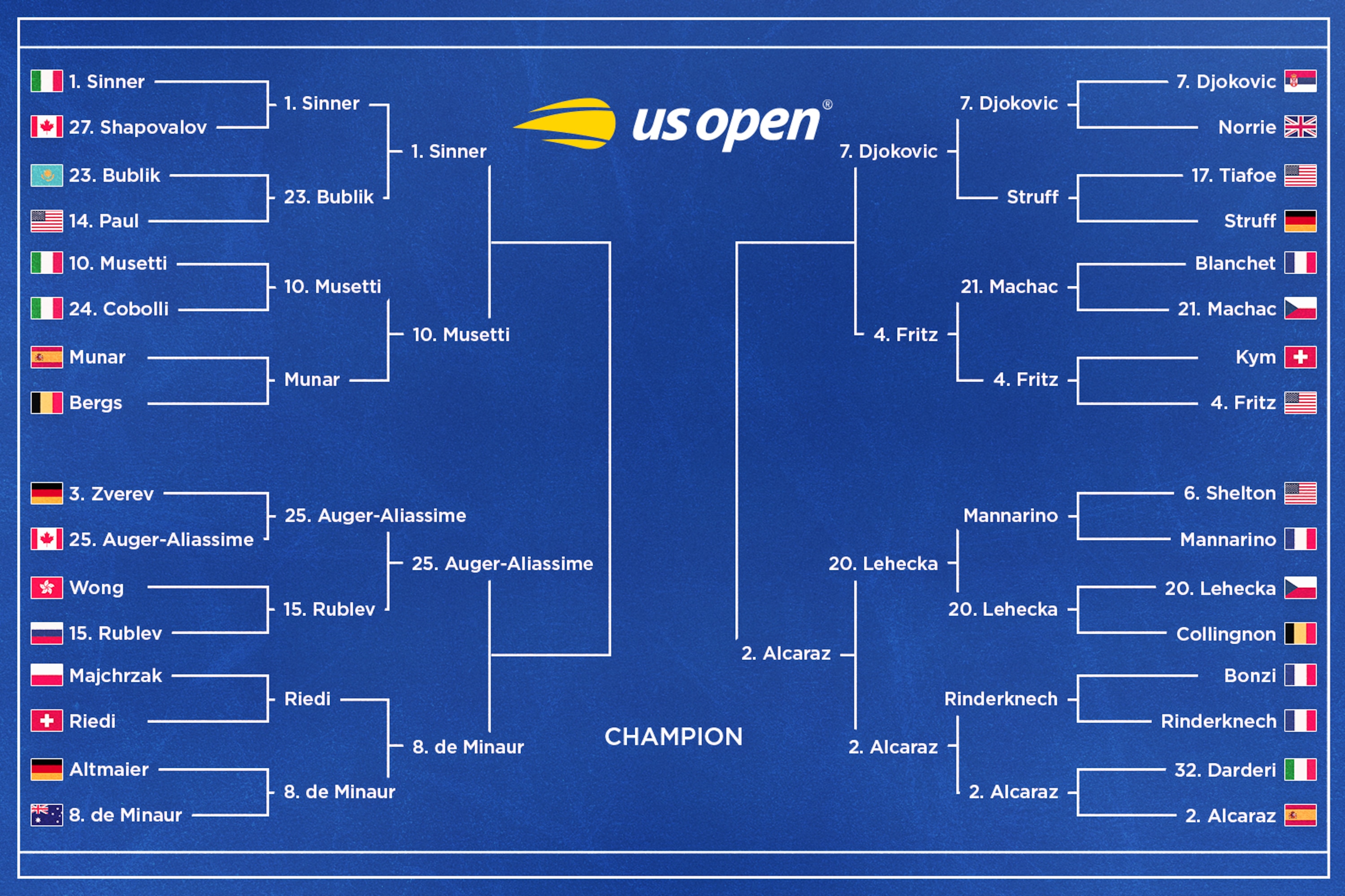 US Open Tennis 2025 Results, Tuesday's Bracket Winners, Losers and ...