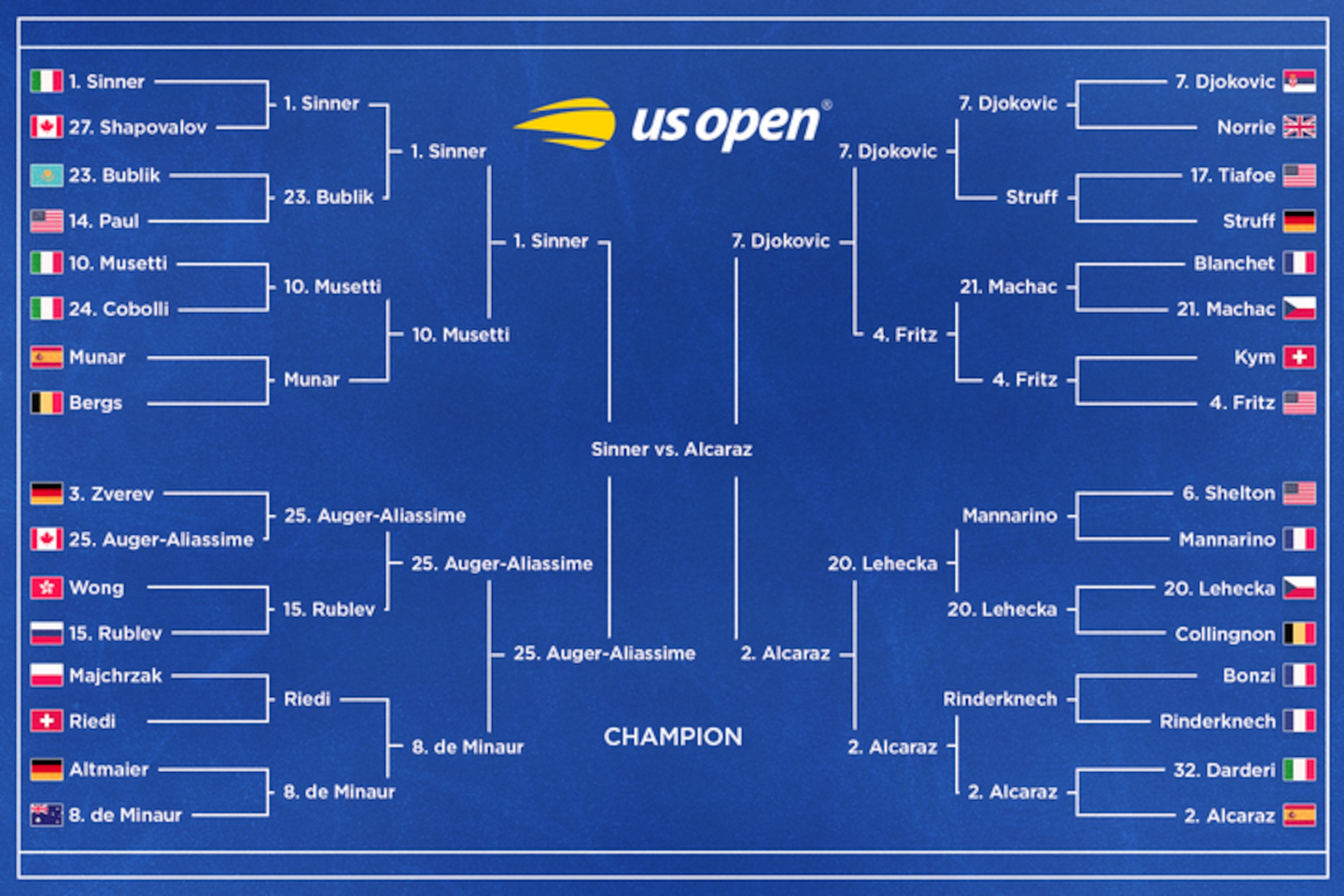 US Open Tennis 2025 Men's Final Bracket TV Schedule, Start Time and ...