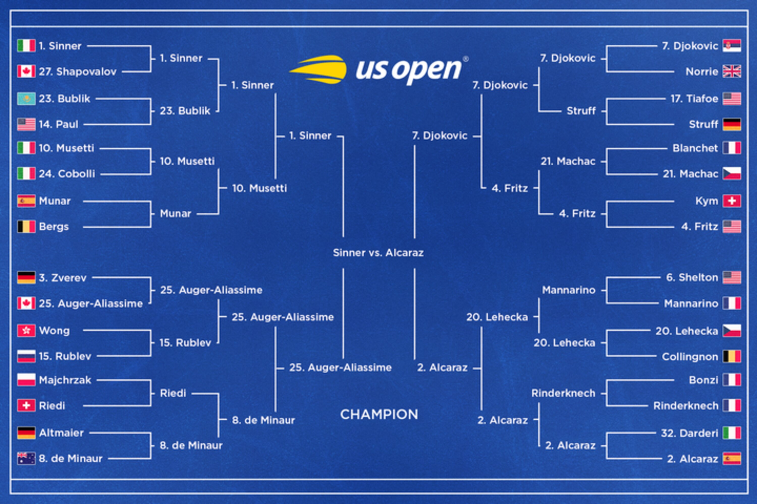 US Open Tennis 2025 Updated Men's Bracket and Final Predictions