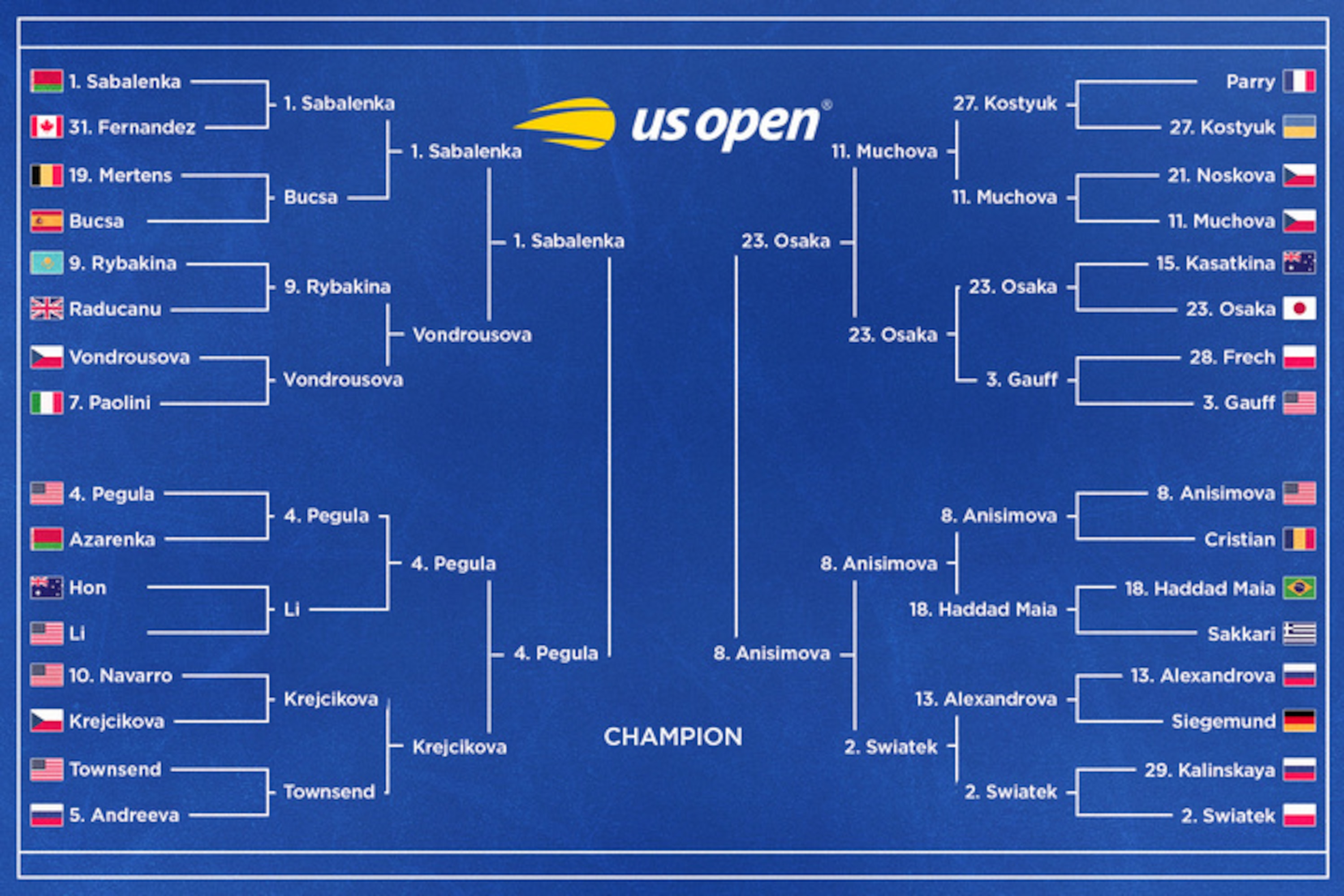 US Open Tennis 2025 TV Schedule and Women's Semifinal Bracket Predictions