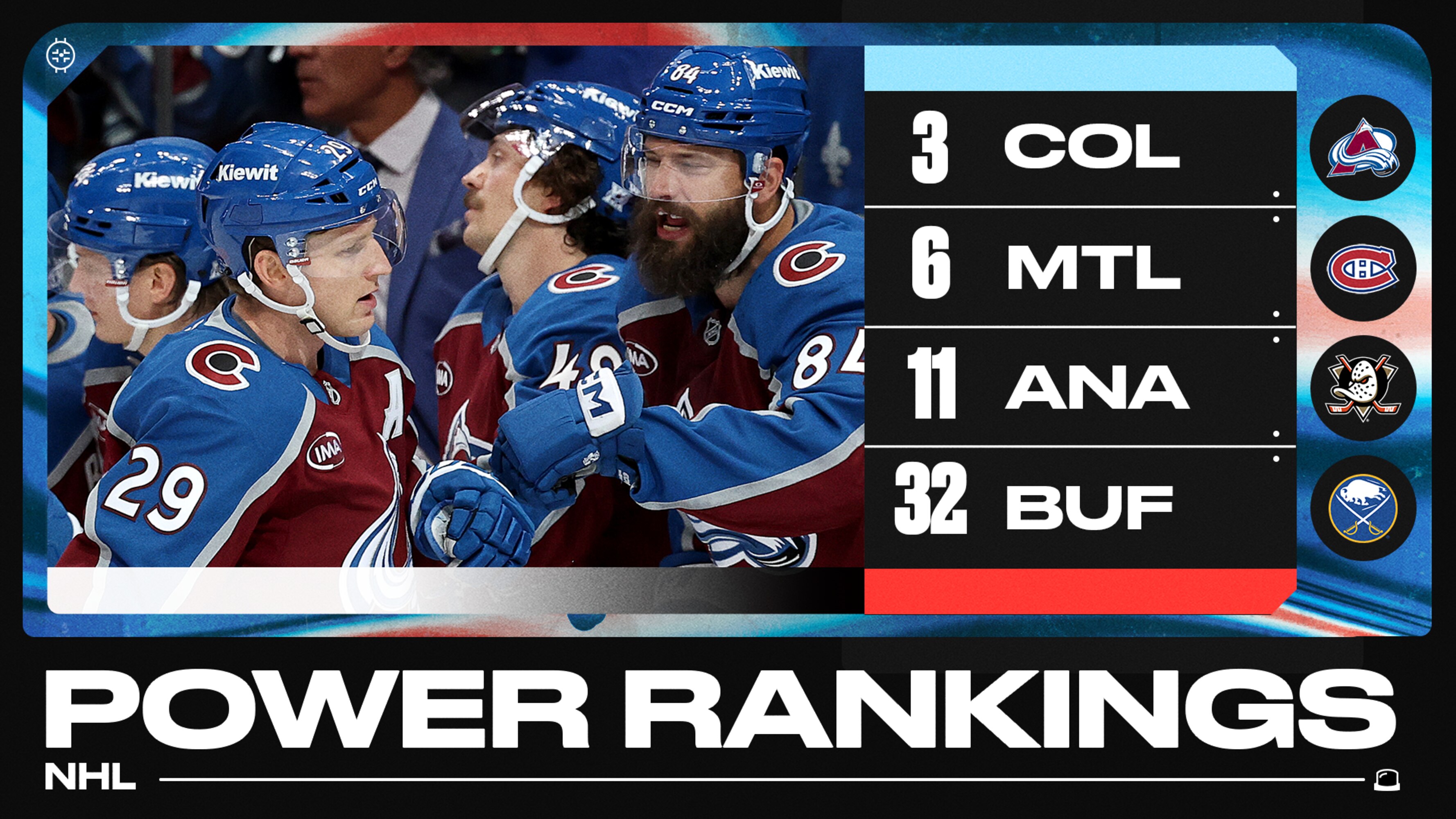 NHL Power Rankings After the 1st Week of the 2025-26 Season
