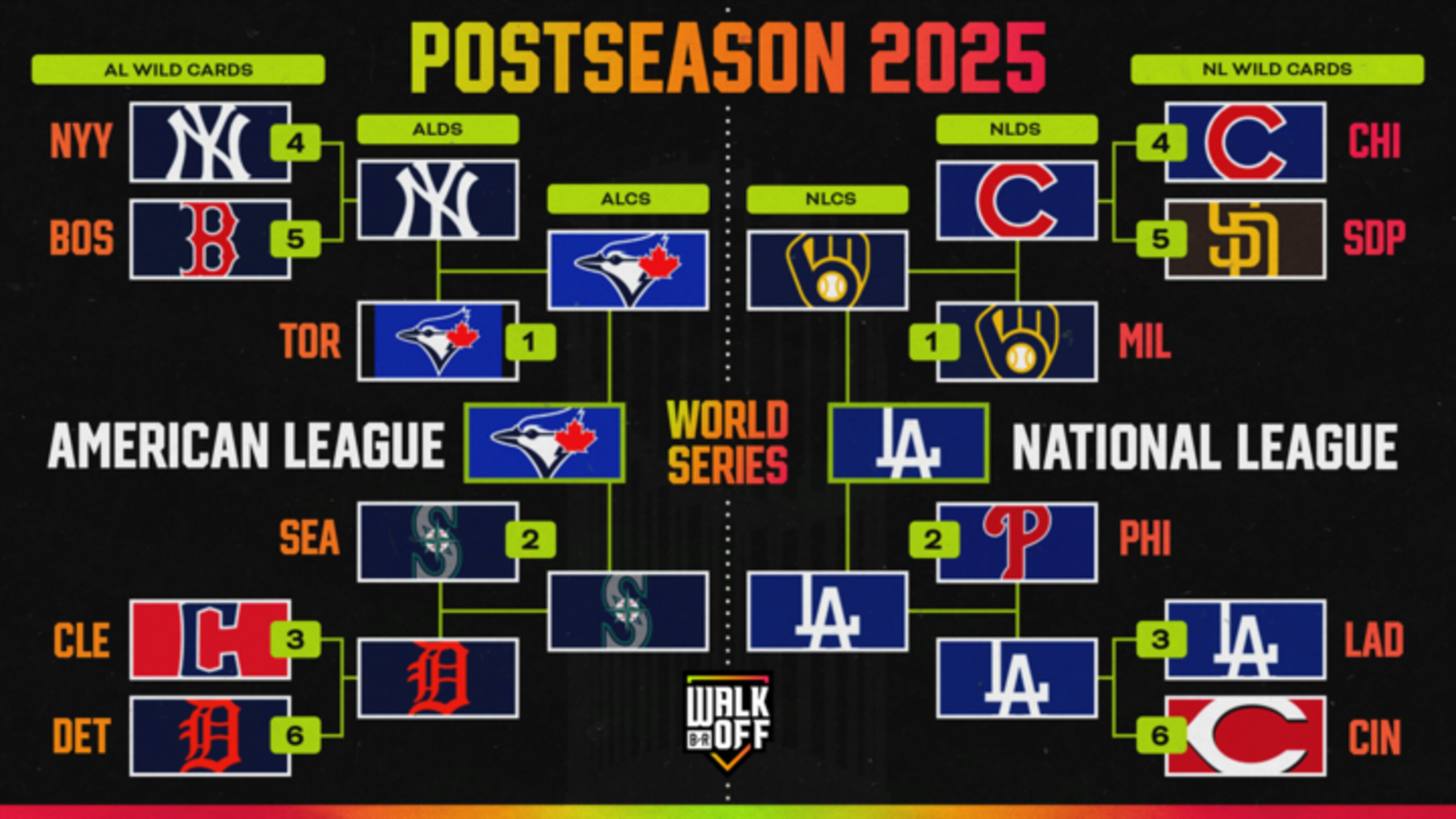 Updated MLB Playoff Bracket Picture 2025 After Vlad Jr., Blue Jays Beat Mariners