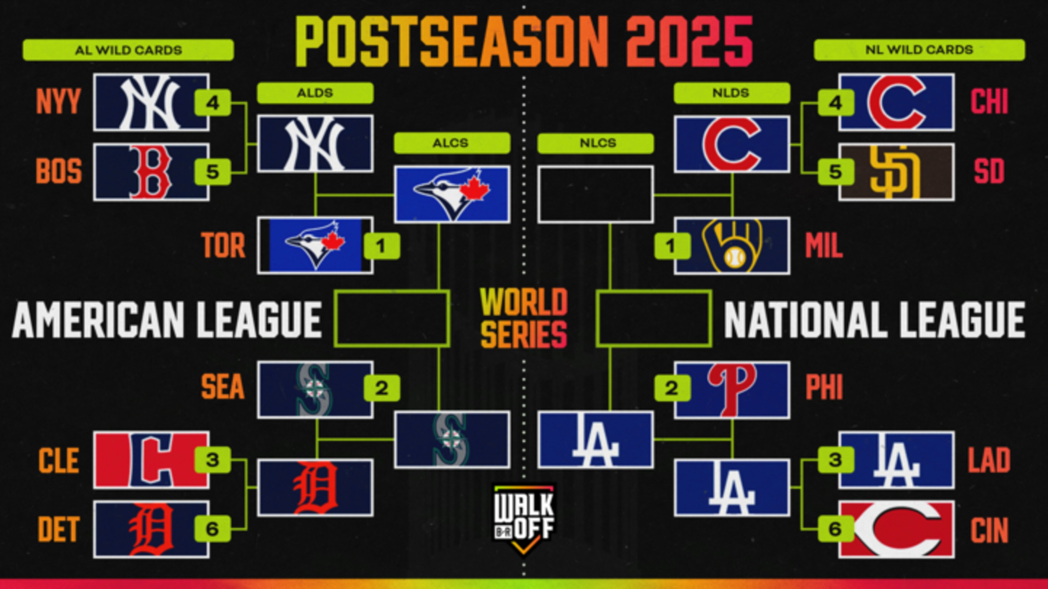 Latest World Series 2025 Predictions from MLB Fans, Experts Amid ...