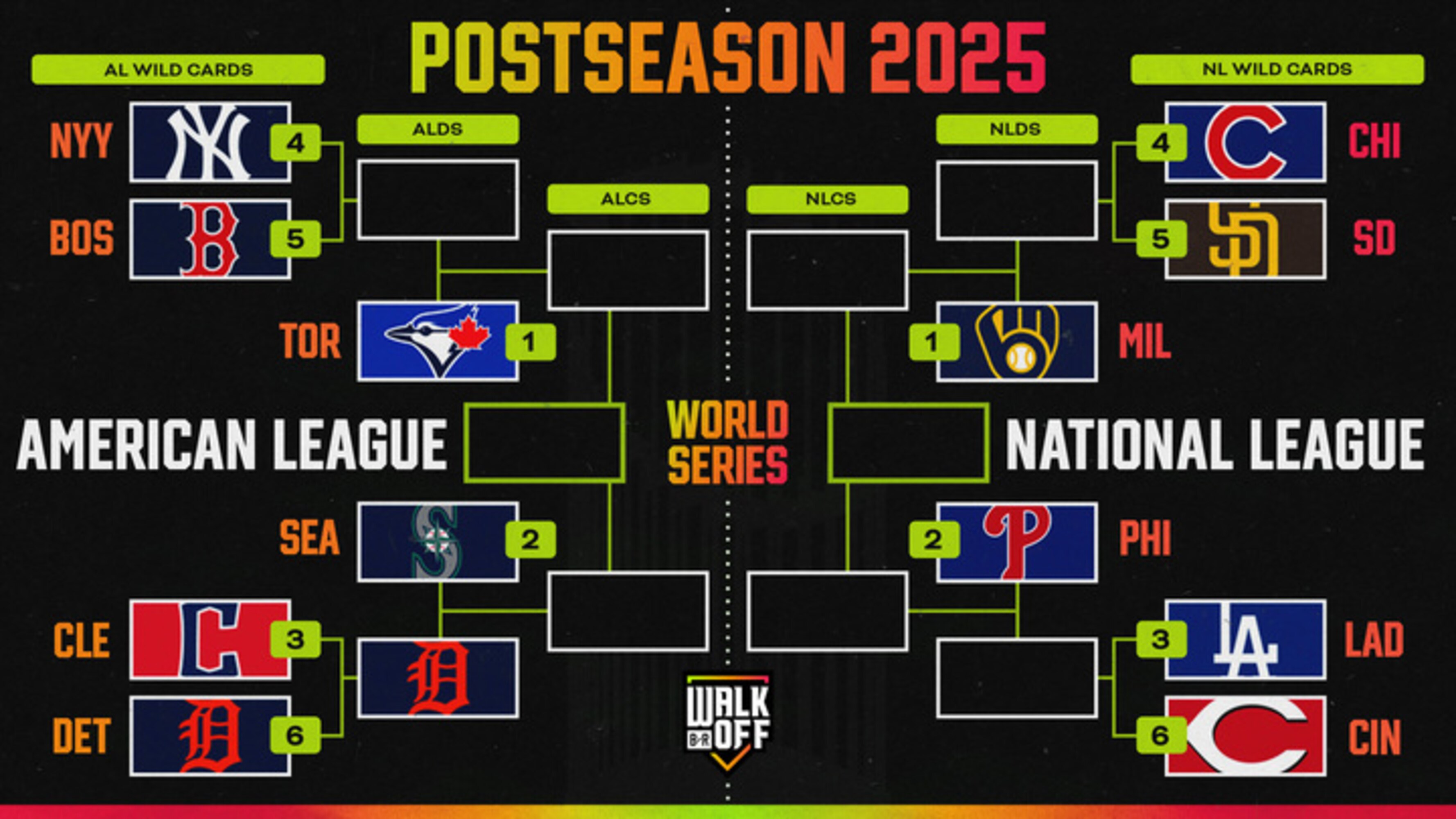 Updated MLB Playoff Bracket 2025, Tigers vs. Mariners ALDS Odds, Preview