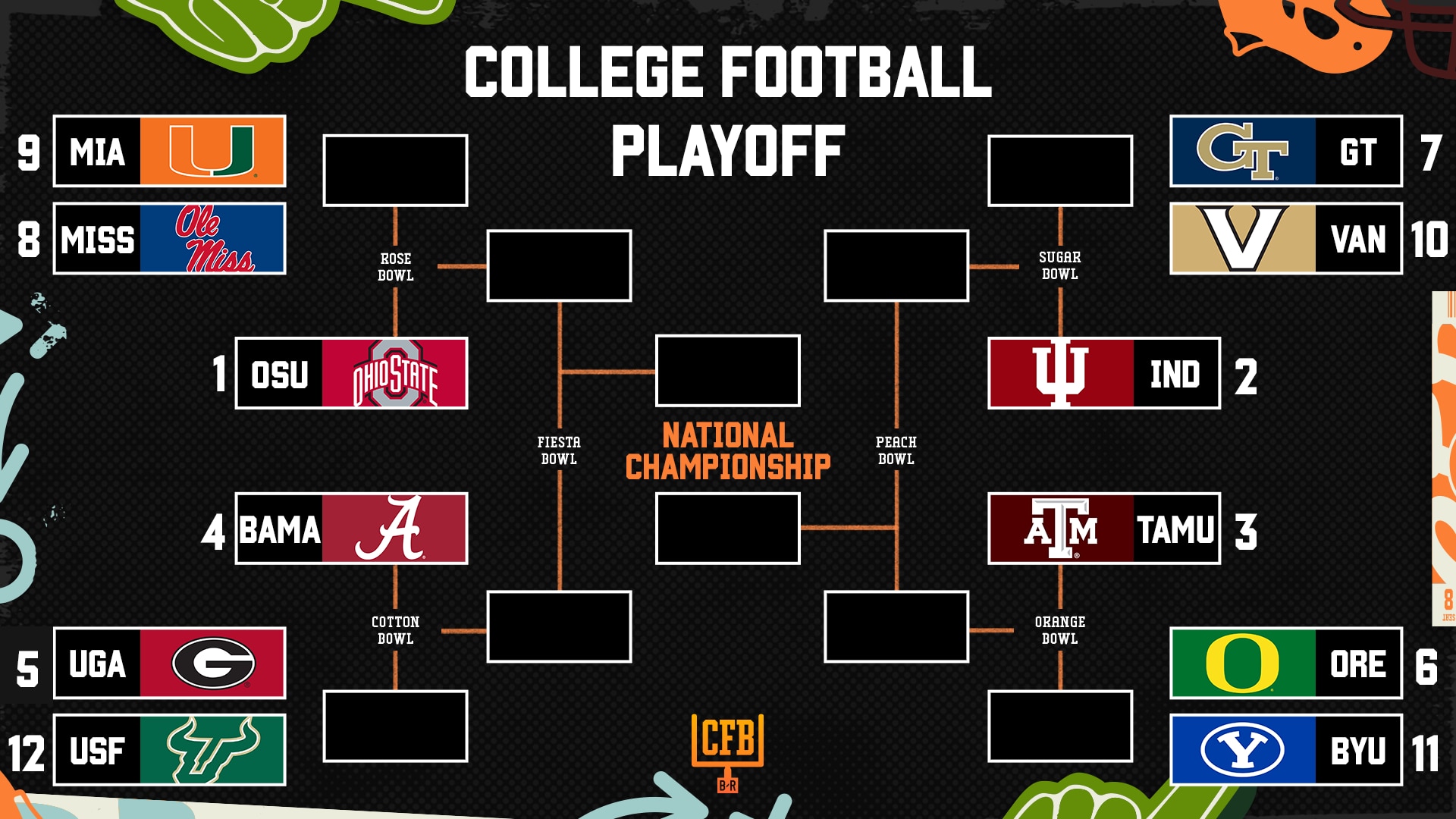 CFP Playoff Bracket, Scenarios and Bowl Projections After 2025-26 Week ...