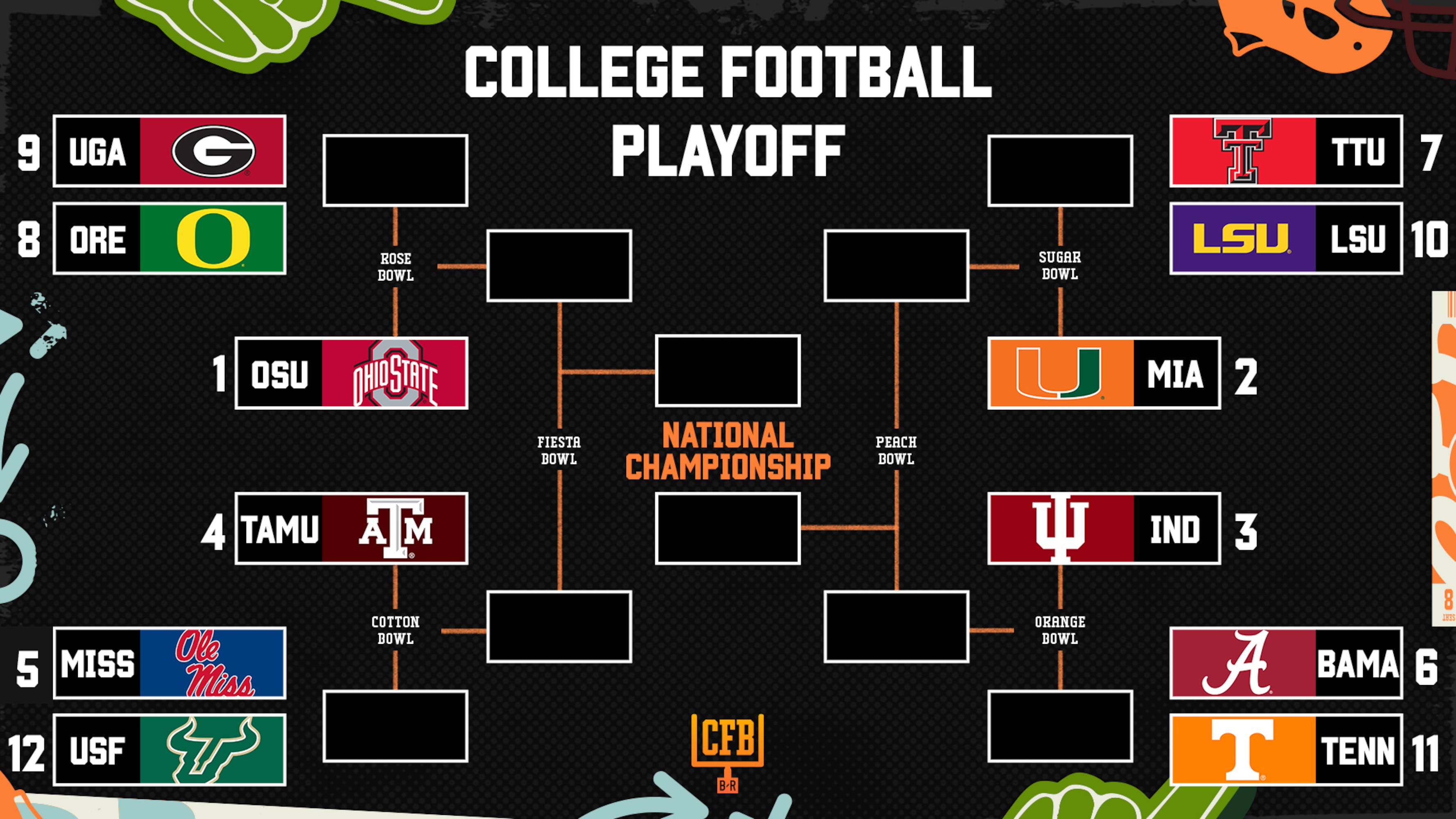 CFP Playoff Bracket, Scenarios and Bowl Projections After 2025-26 Week ...
