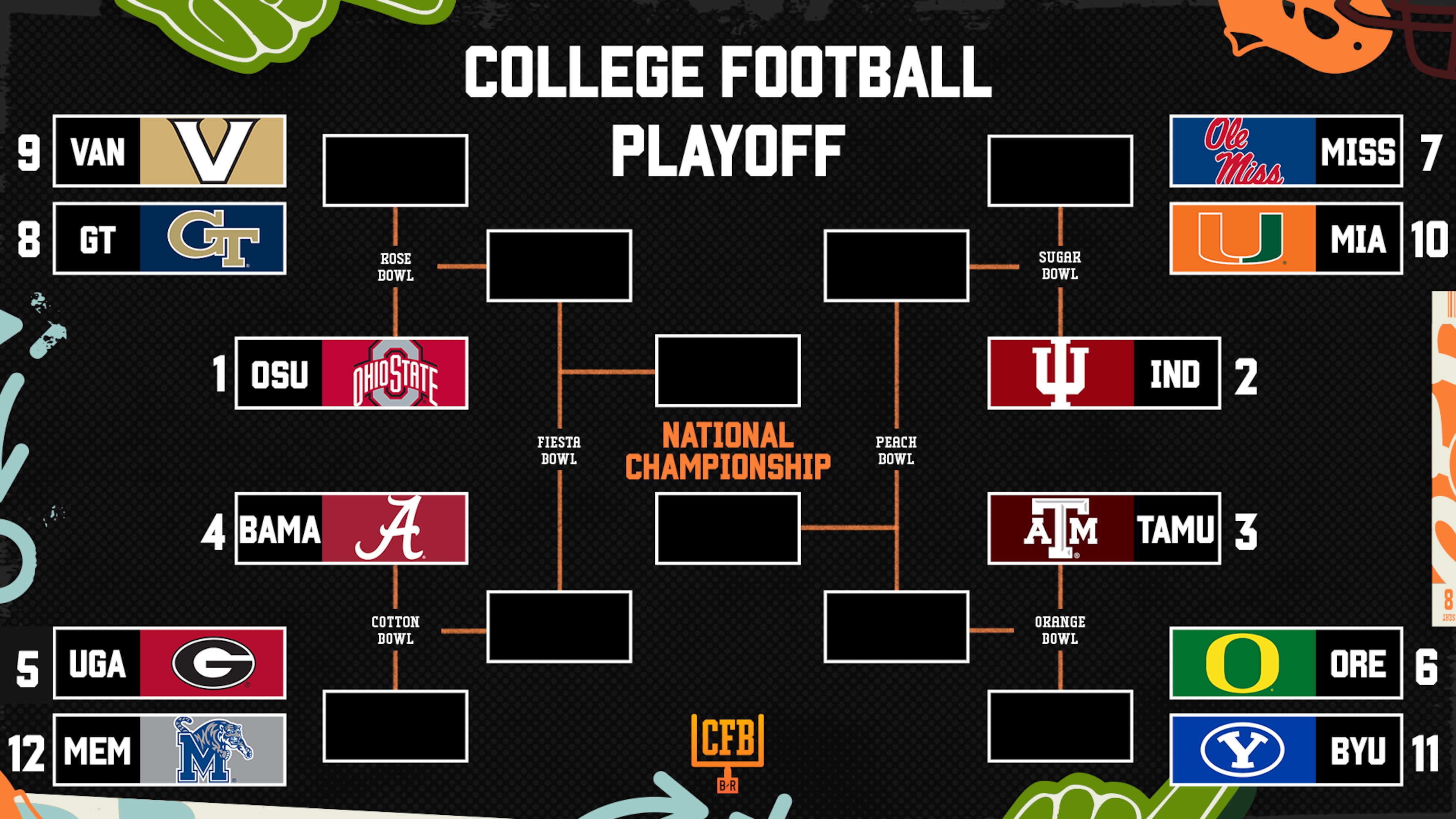 CFP Playoff Bracket, Scenarios and Bowl Projections After 2025-26 Week ...