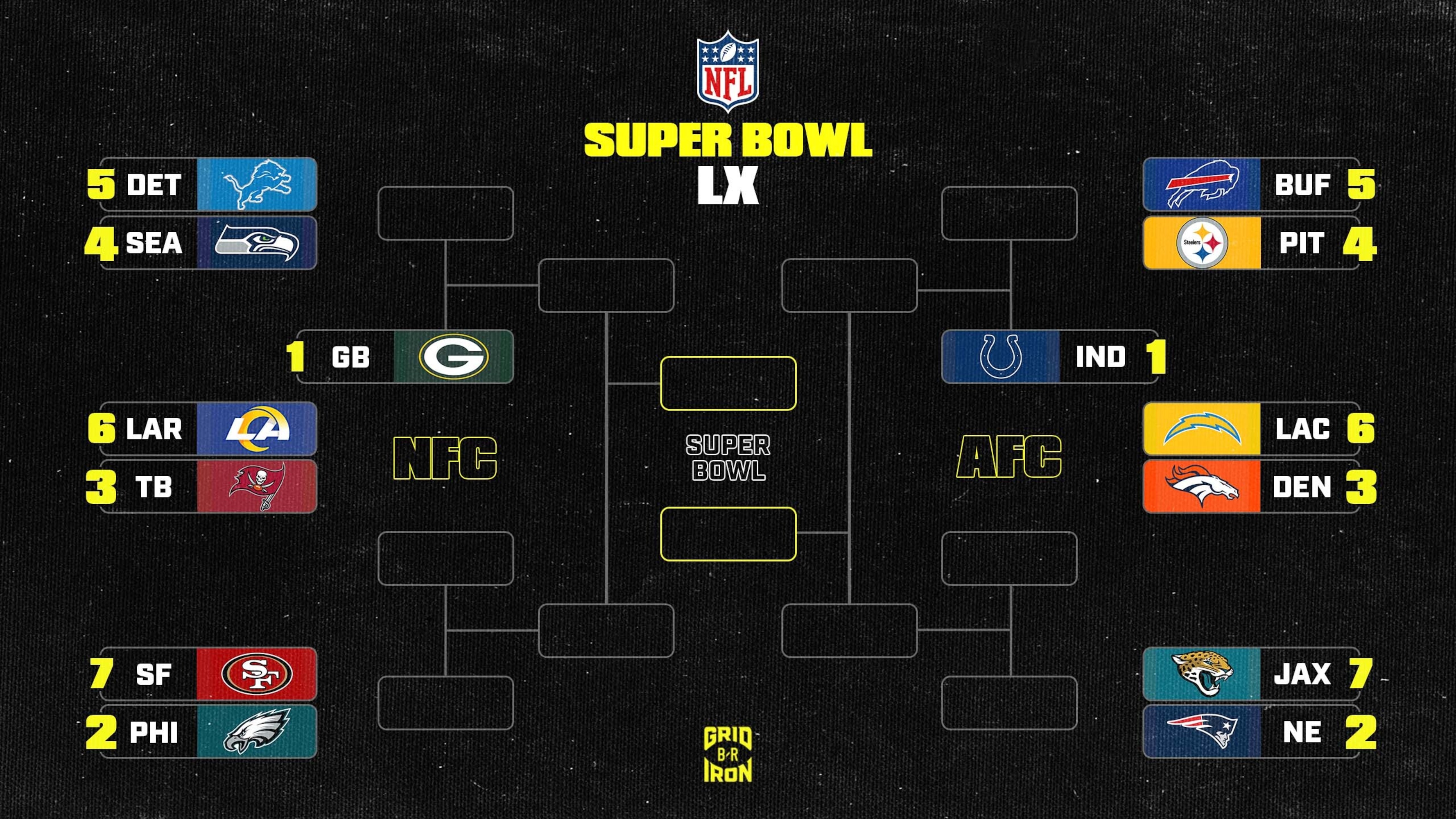 NFL Playoff Bracket Picture 2025-26 and AFC, NFC Standings After Sunday ...