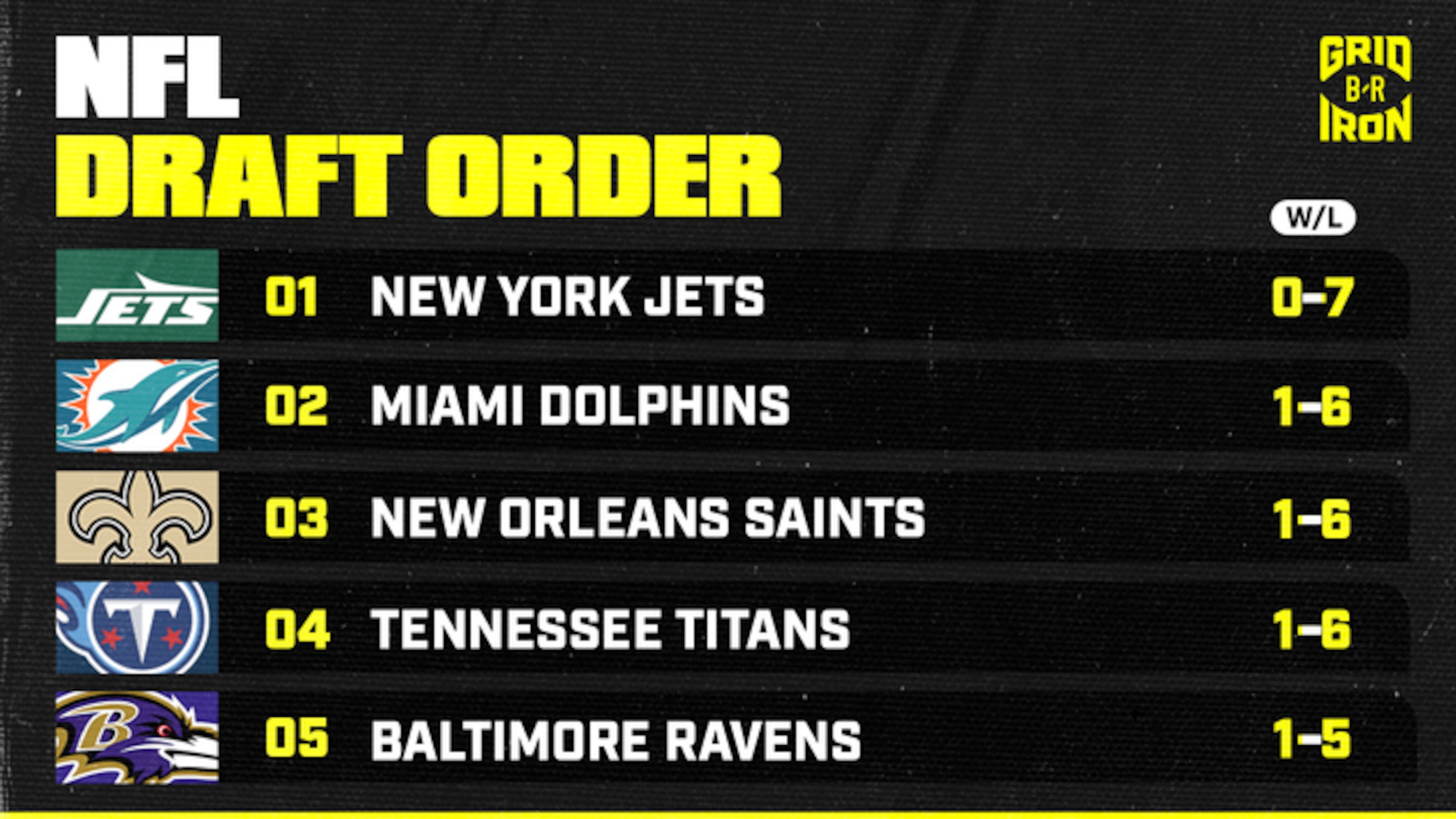 Updated 2026 NFL Draft Order After Sunday's Week 7 Results