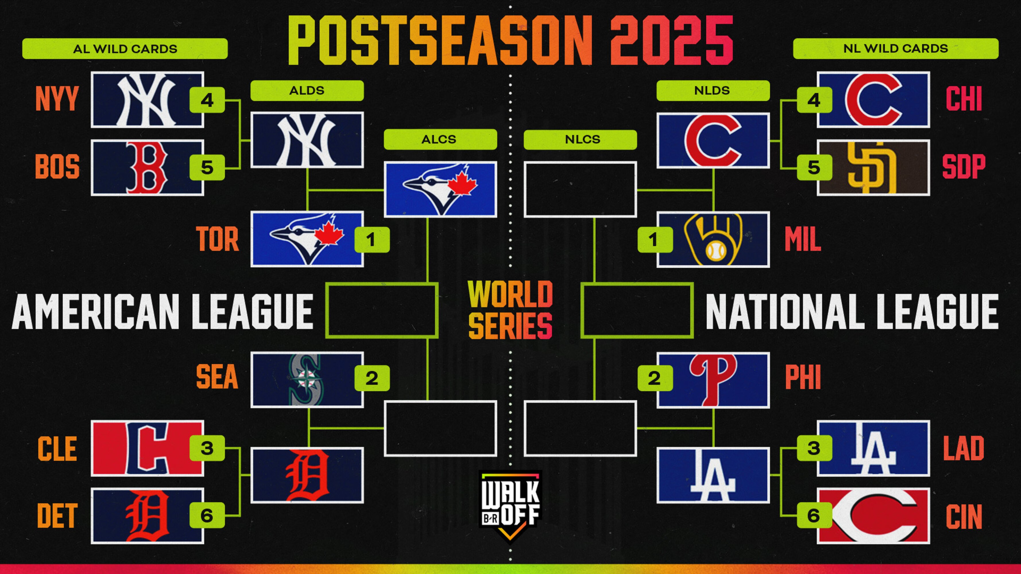 Reviewing World Series 2025 Picks from MLB Experts for Final Series on the Bracket