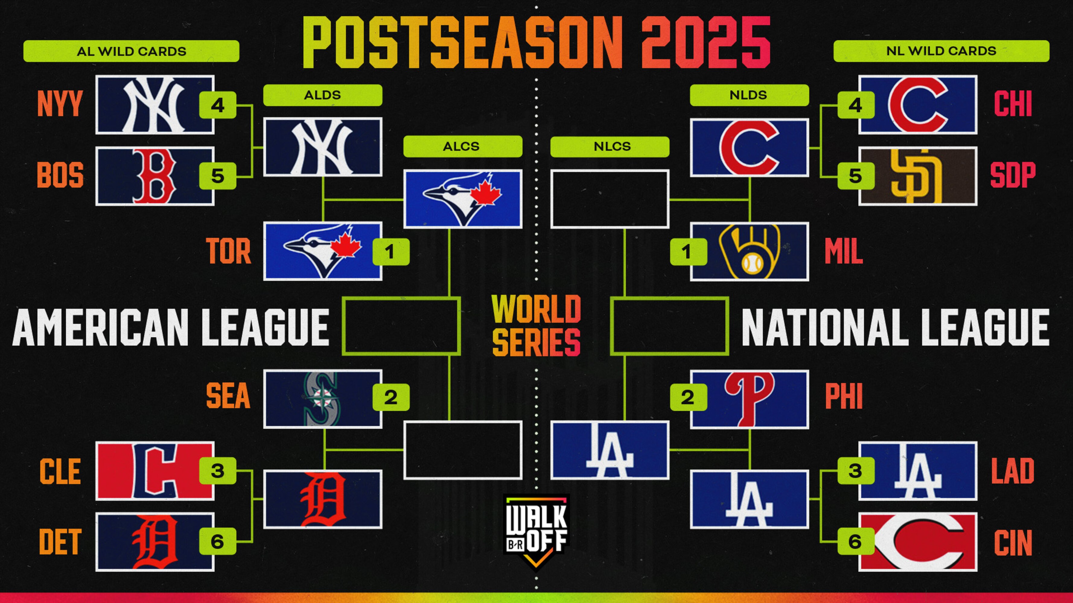 Updated MLB Playoff Bracket Picture 2025 After Shohei Ohtani, Dodgers Beat Phillies