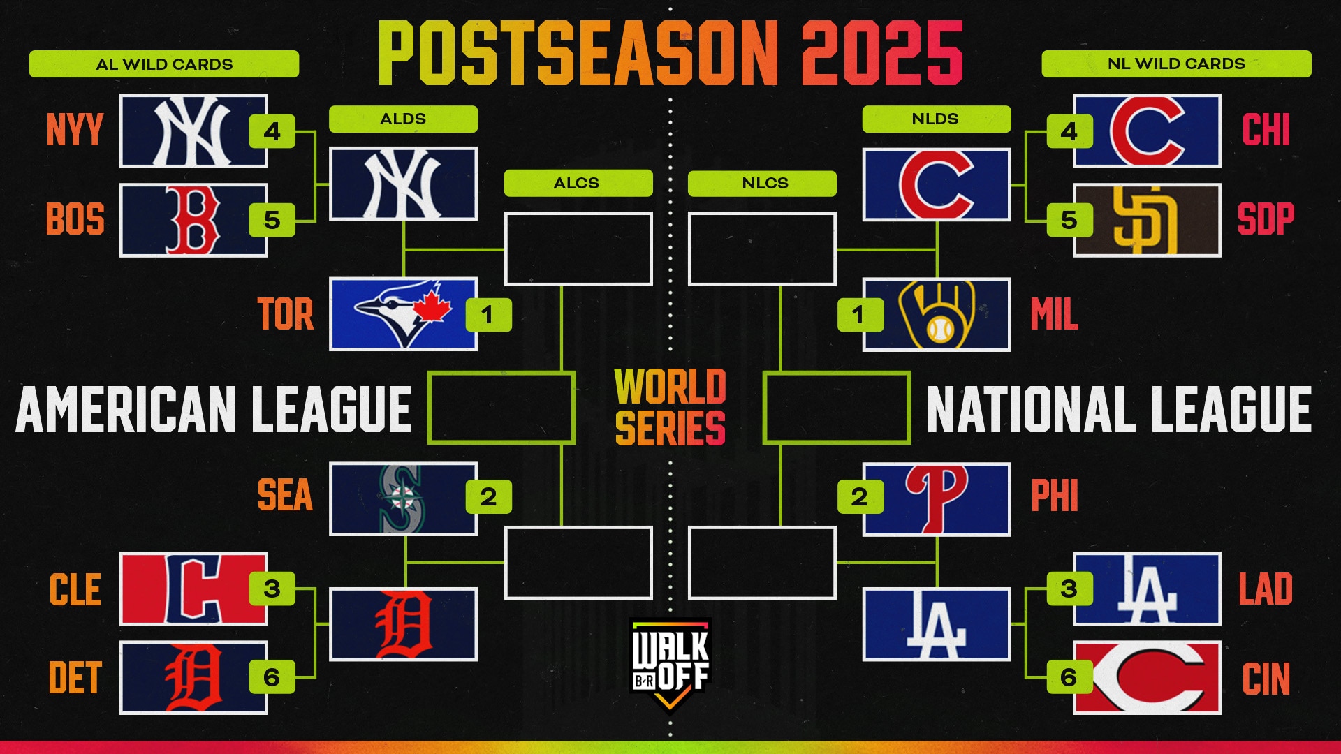 Latest MLB Free Agents Predictions Amid 2025 World Series Bracket