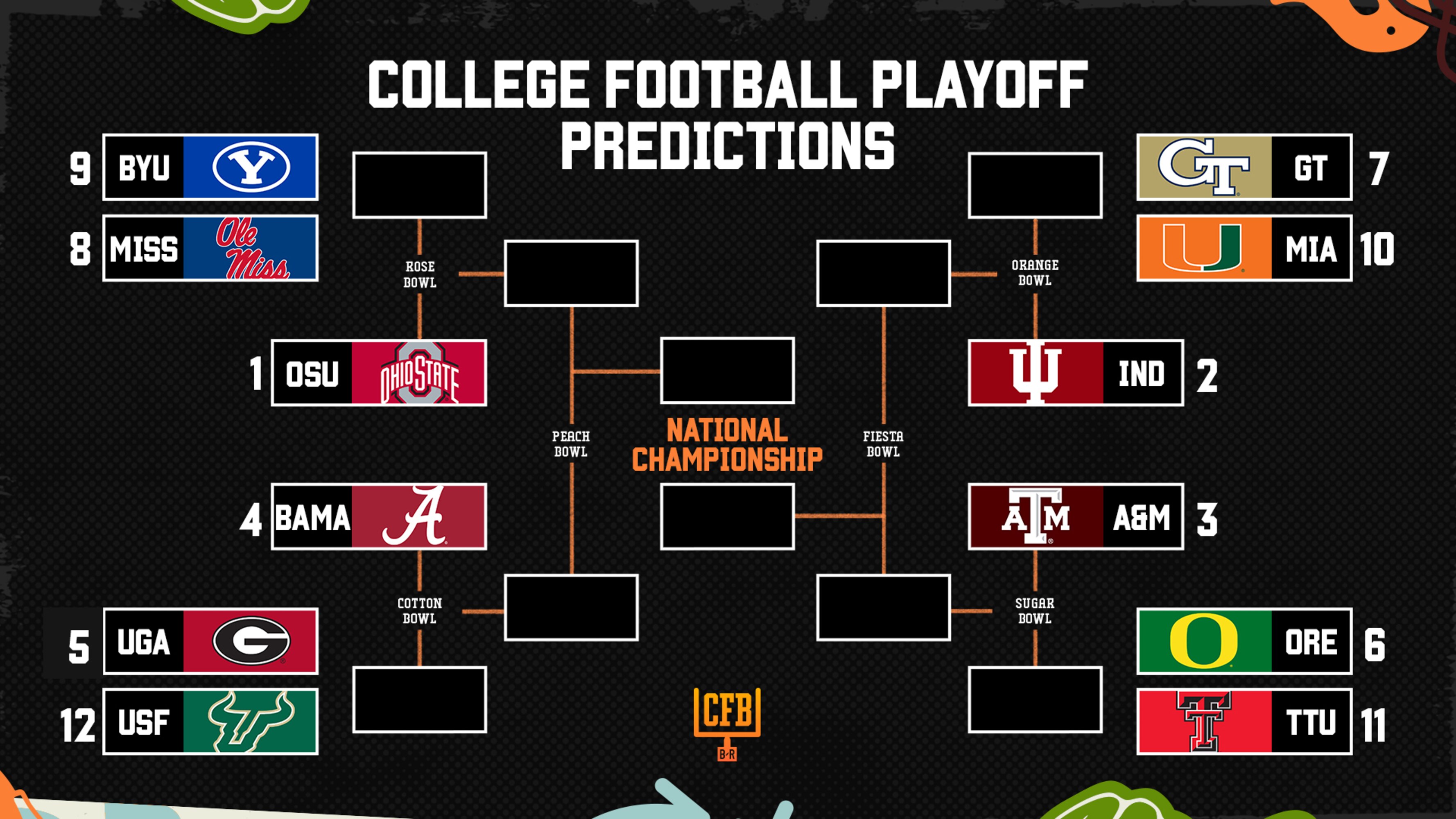 College Football Playoff Bracket Projections and Predictions after Week 8