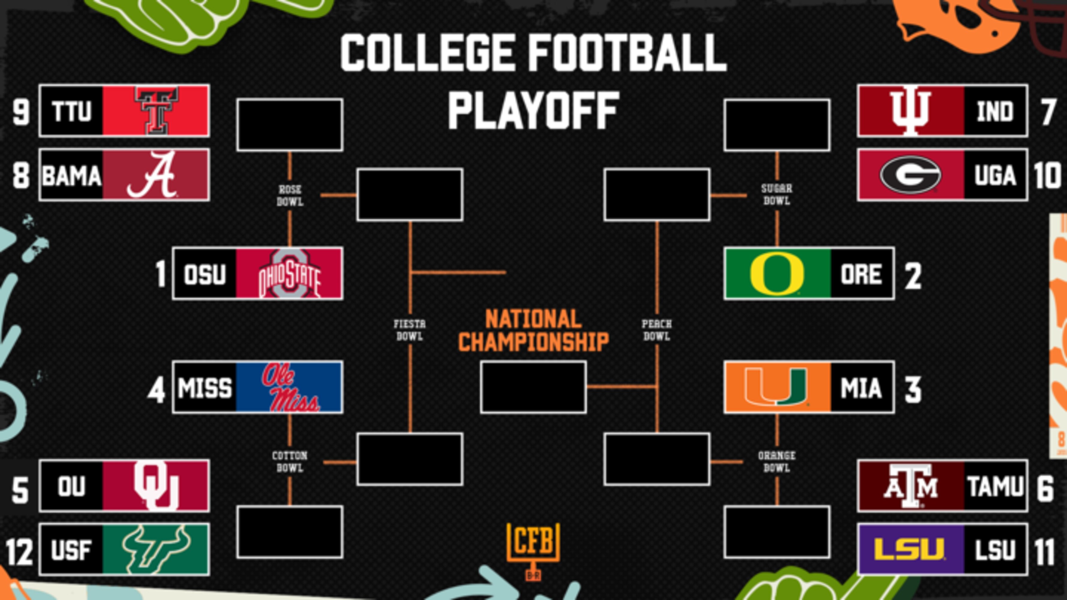 CFP Playoff Bracket, Scenarios and Bowl Projections After 2025-26 Week 7 AP Rankings