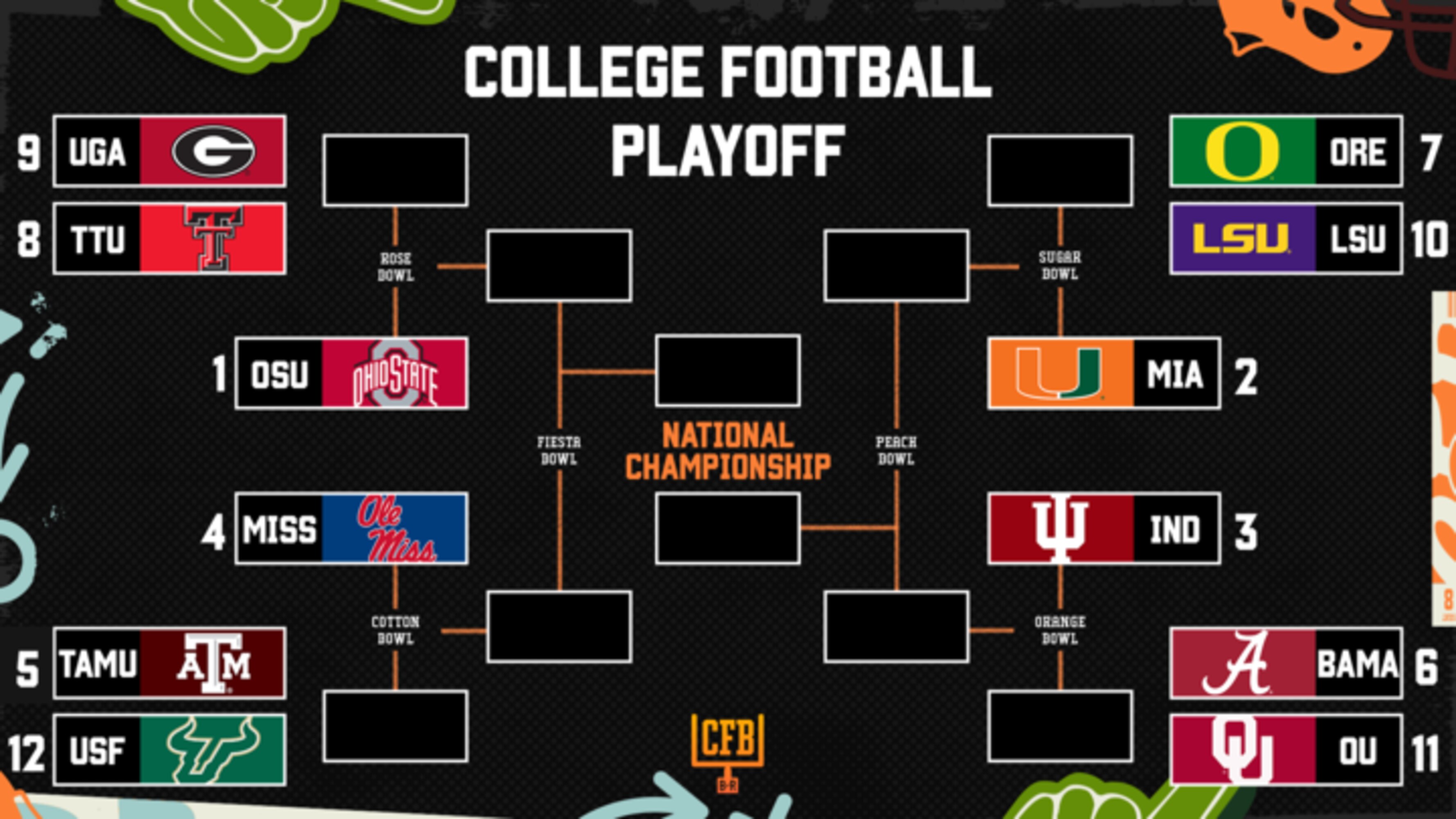 CFB Playoff Picture, Standings and Bracket Predictions After Week 7 of ...