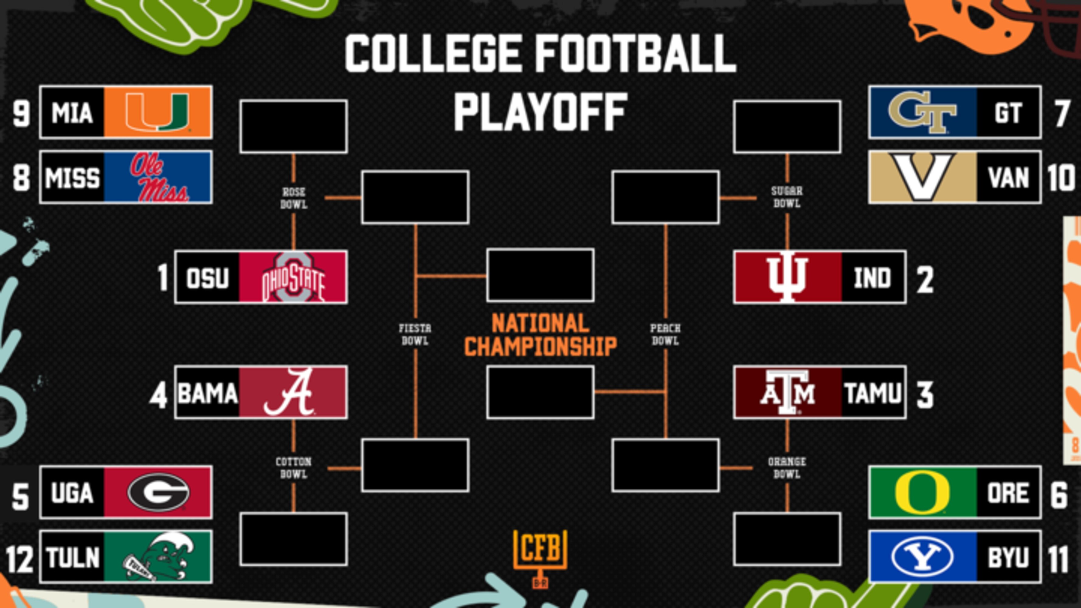 CFB Playoff Picture, Standings and Bracket Predictions After Week 9 of ...