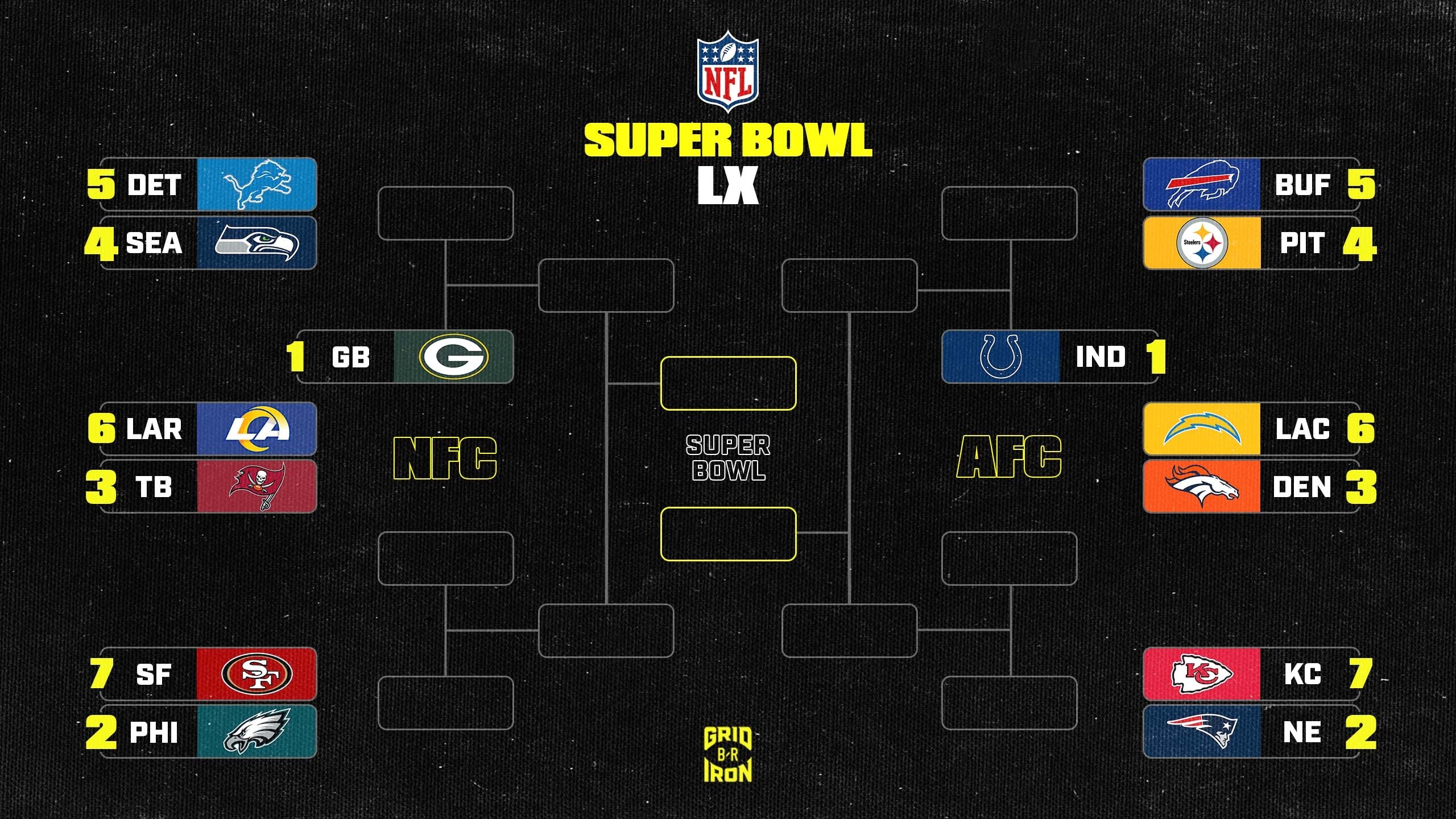 NFL Playoff Picture 2025-26, Standings, Bracket Scenarios After Ravens ...