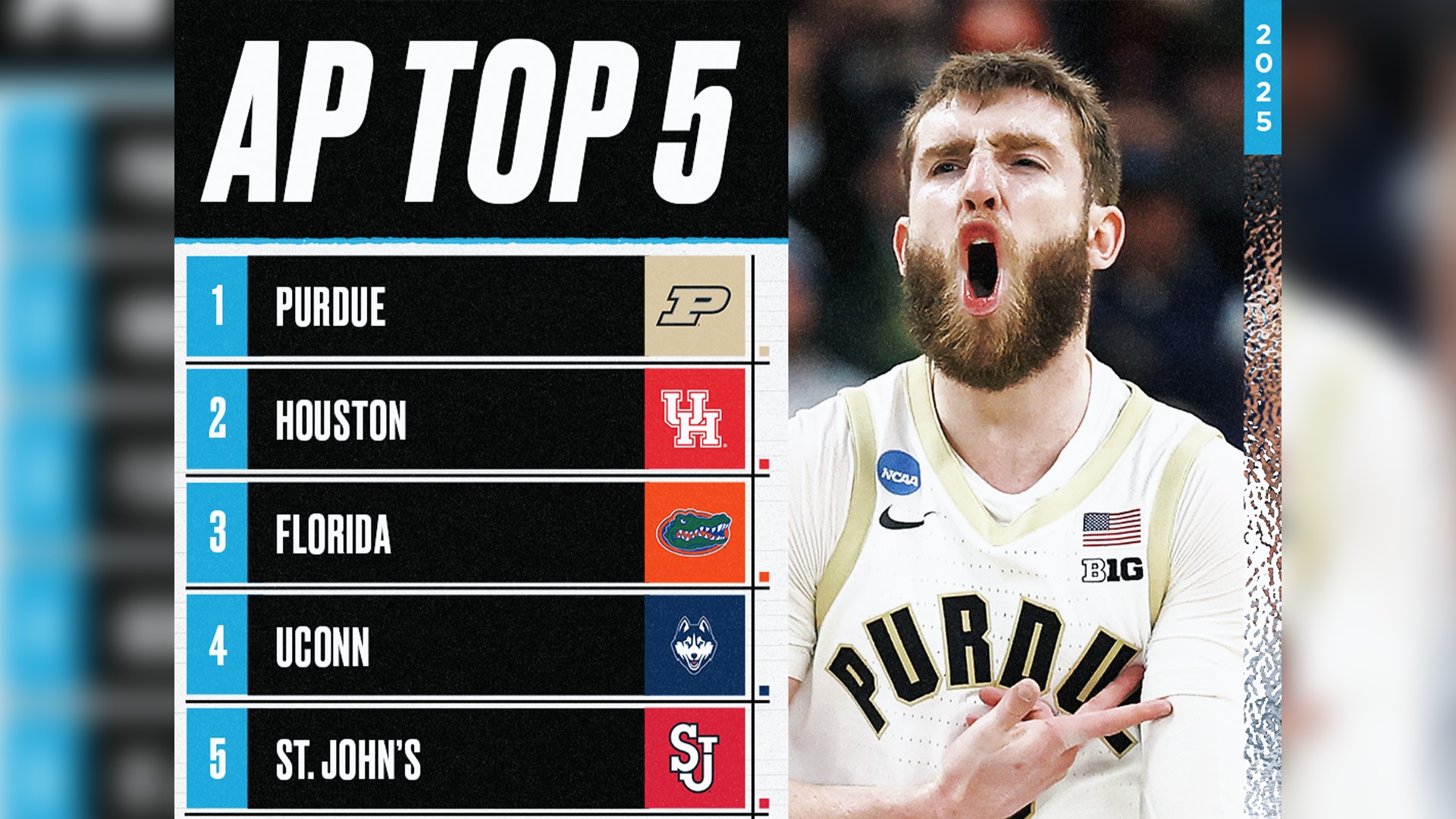 AP College Basketball Poll 2025 Preseason Men's Rankings Released