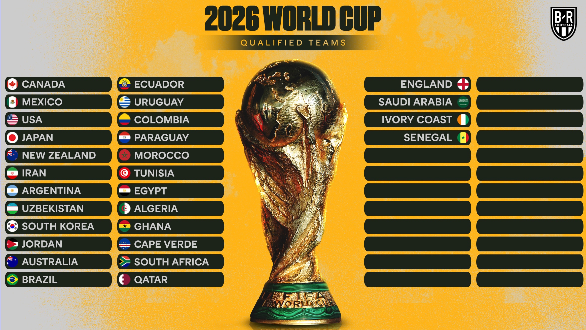 Which Teams Have Qualified for 2026 World Cup with Ronaldo's Portugal on Brink?