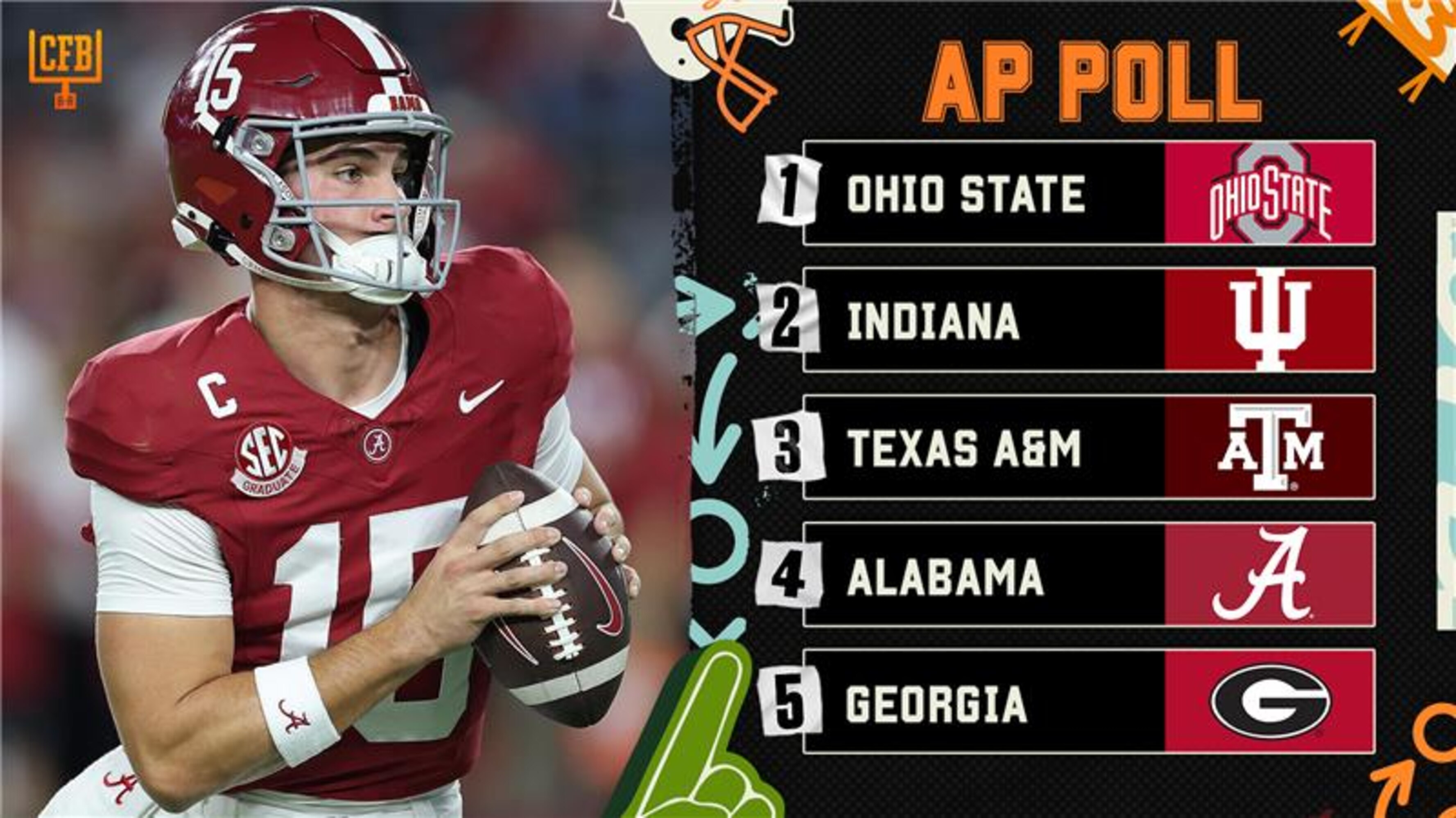 AP College Football Poll 2025 Week 12 Rankings Released with Top Risers and Fallers