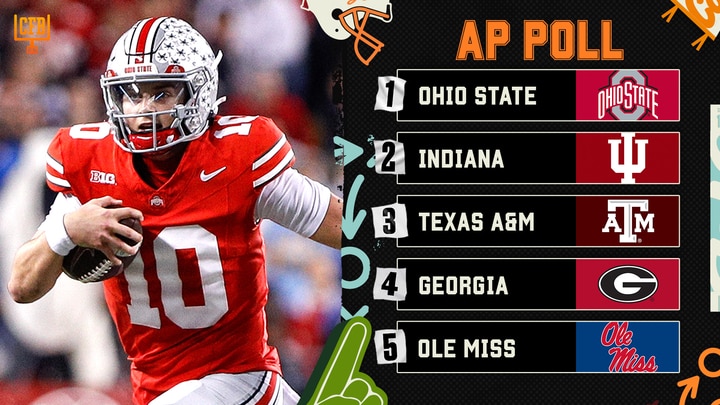 AP College Football Poll 2025 Week 13 Rankings Released with Top Risers and Fallers