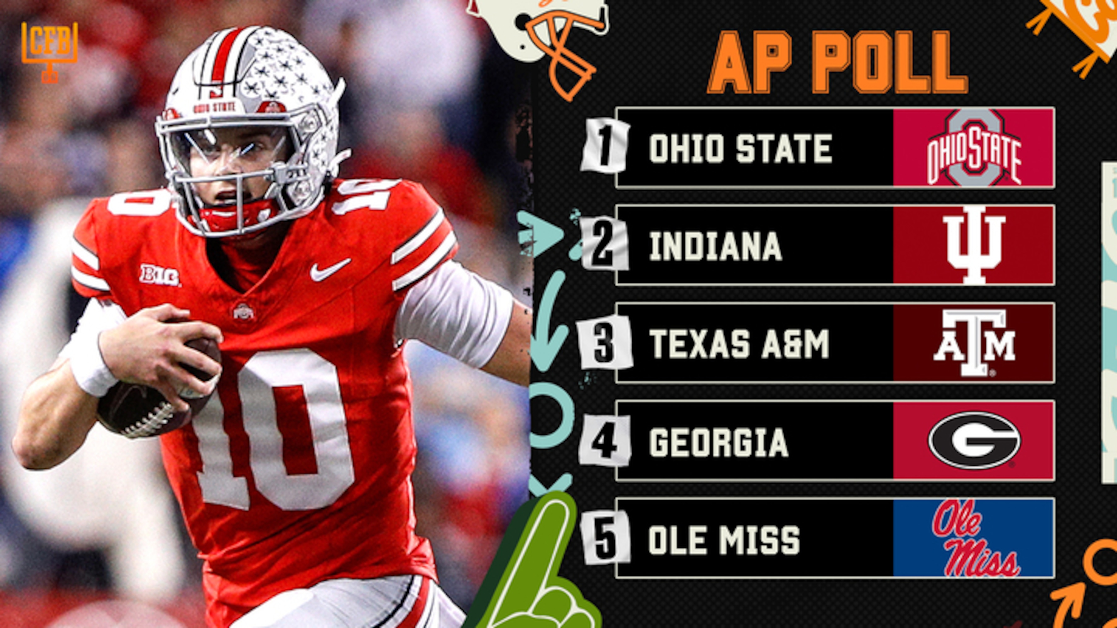 AP College Football Poll 2025 Week 13 Rankings Released with Top Risers ...