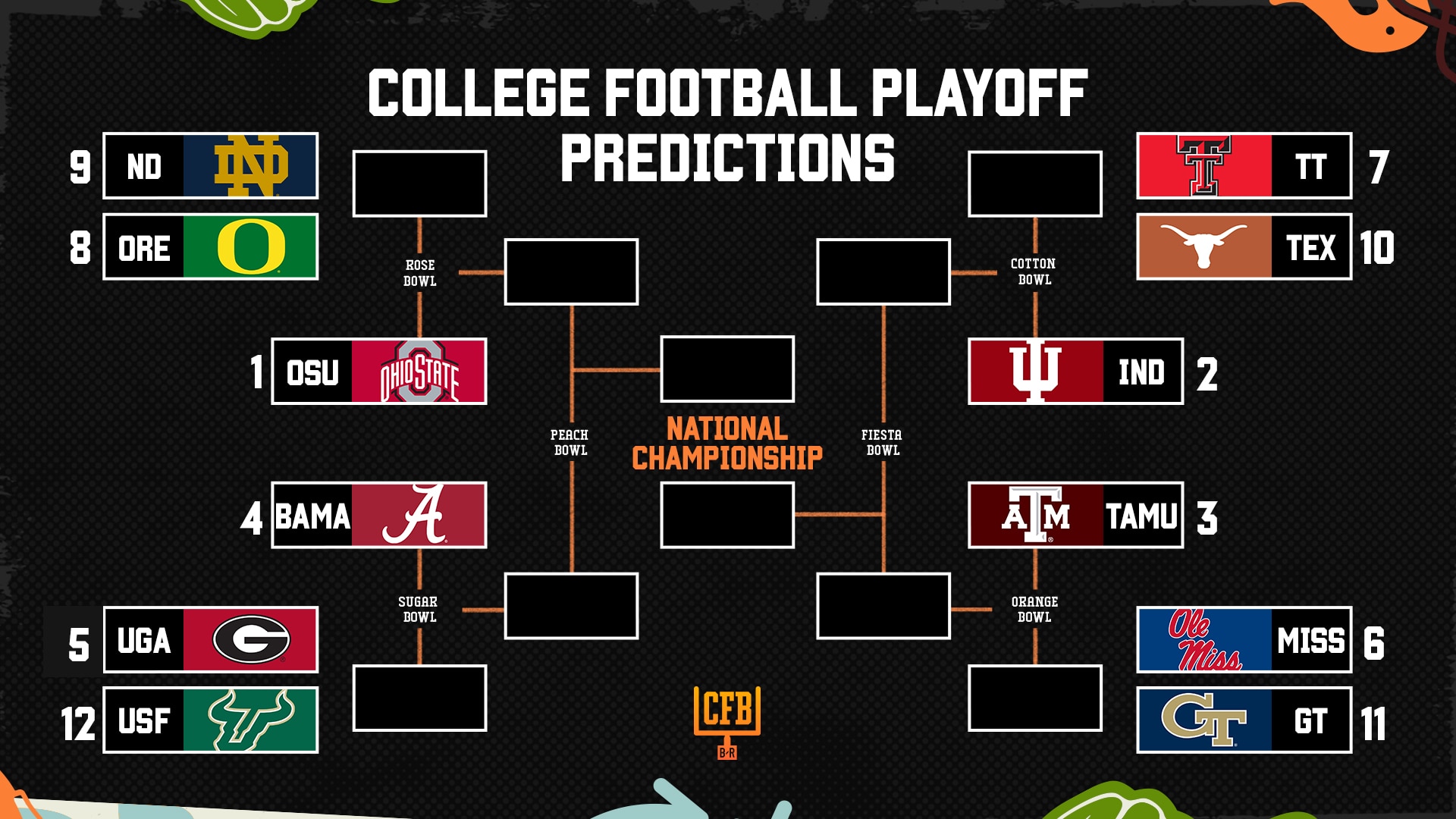 Updated Bowl Projections and 2025 CFP Bracket Predictions for Week 12